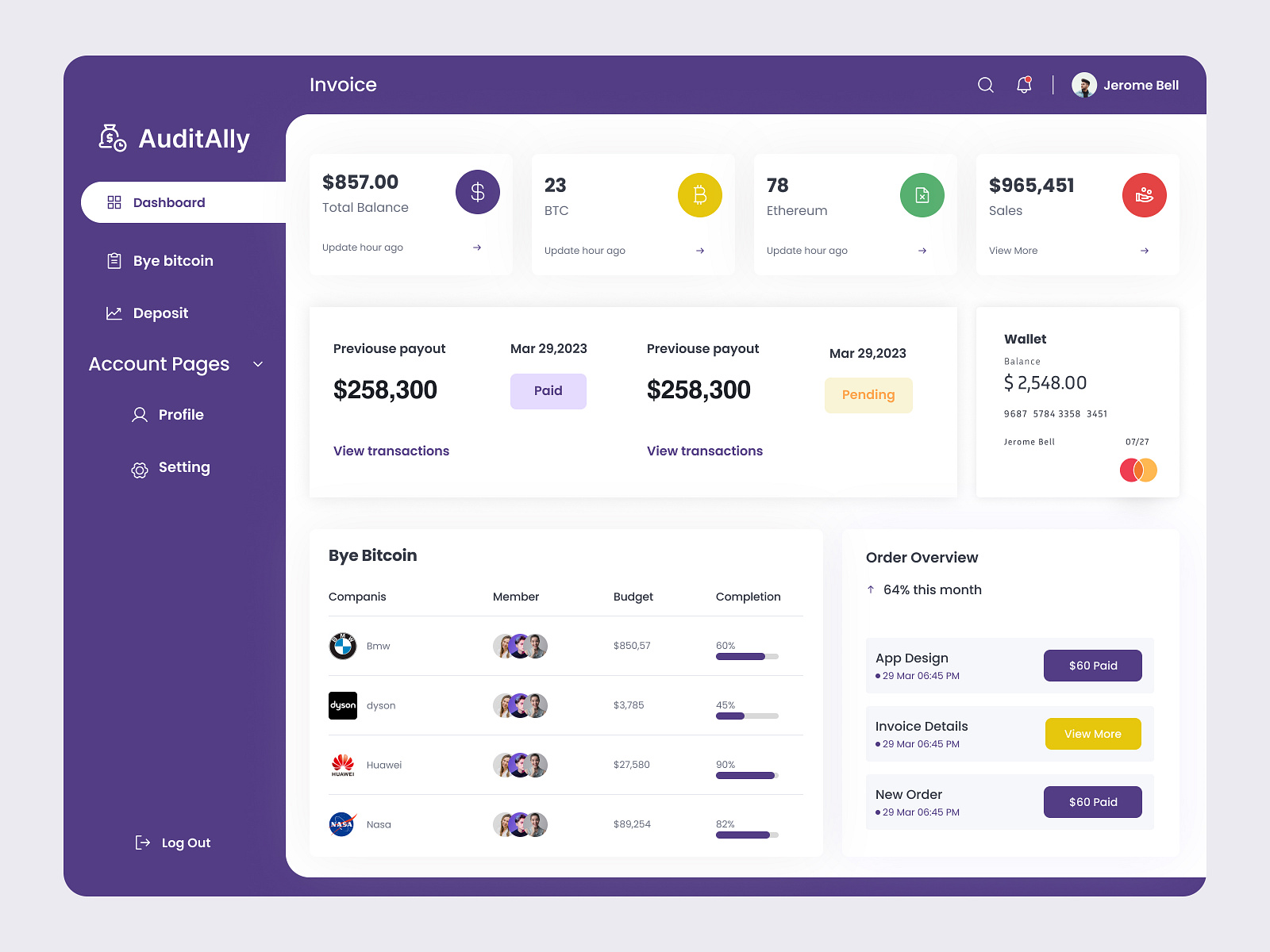 AuditAlly - Account Management Dashboard UI Design by Sharwar Hossain ...