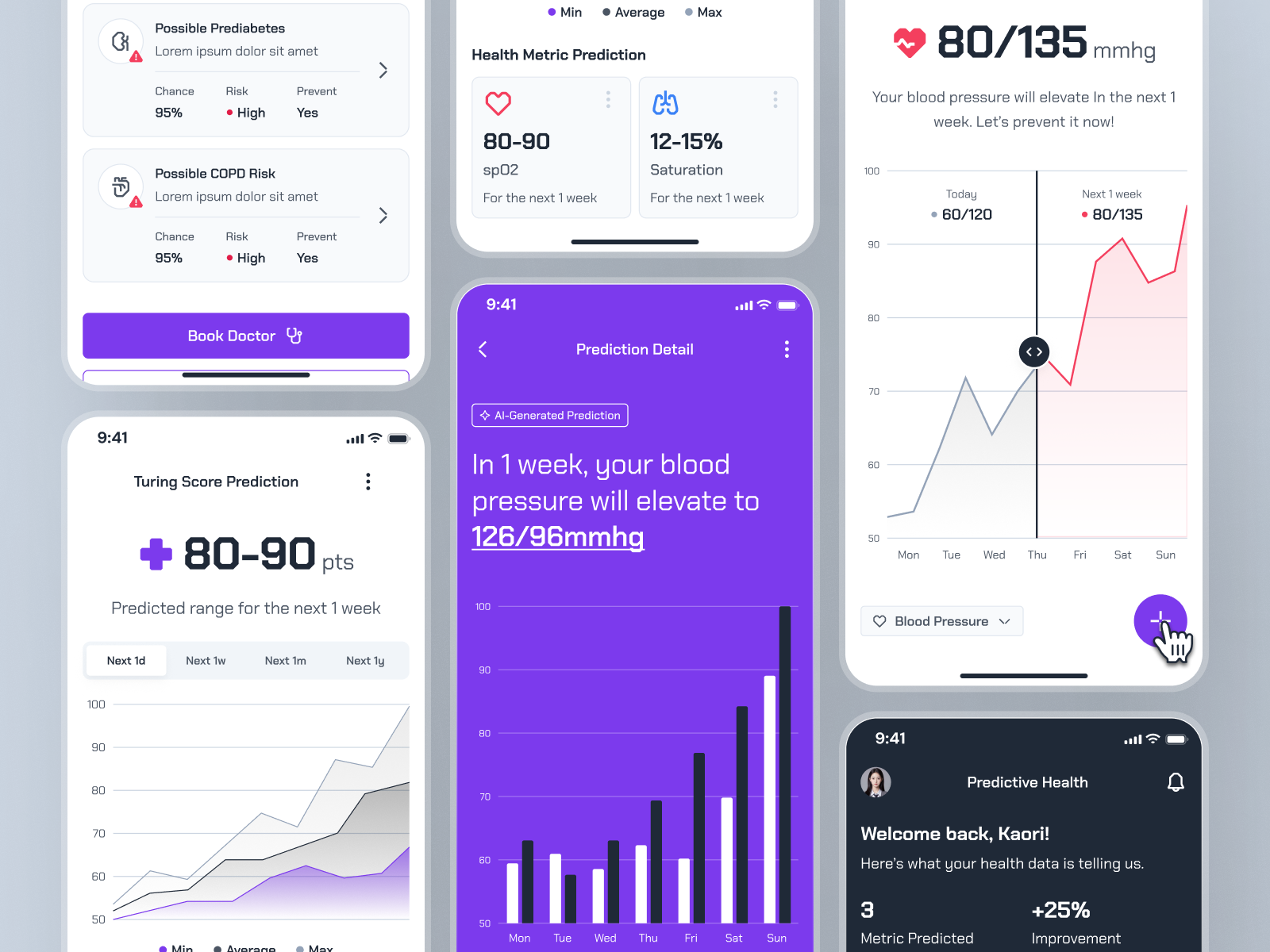 turing v2: AI Smart Healthcare App - Blood Pressure Tracker UI by strangehelix on Dribbble