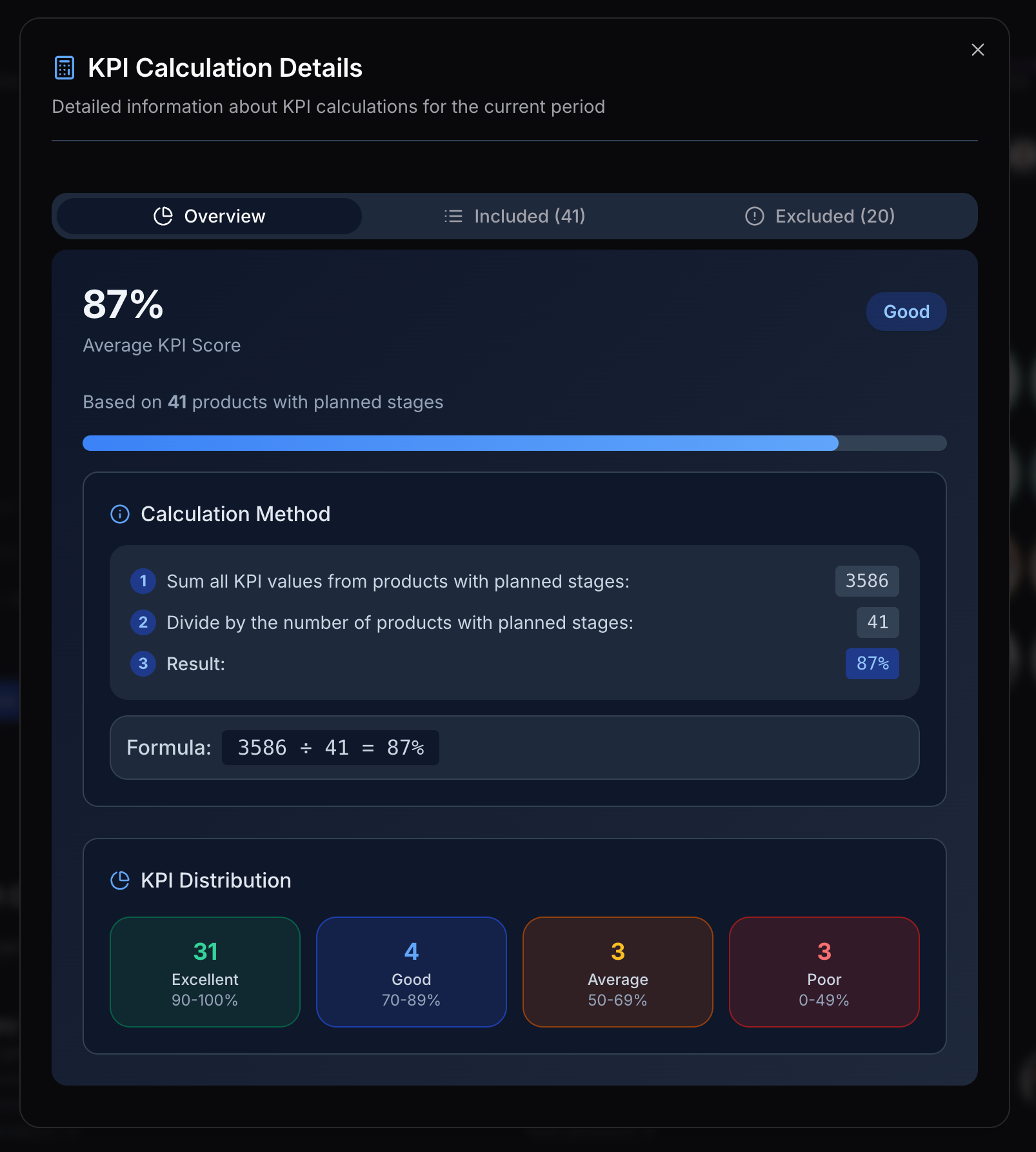 KPI calculations by Anna Logacheva on Dribbble