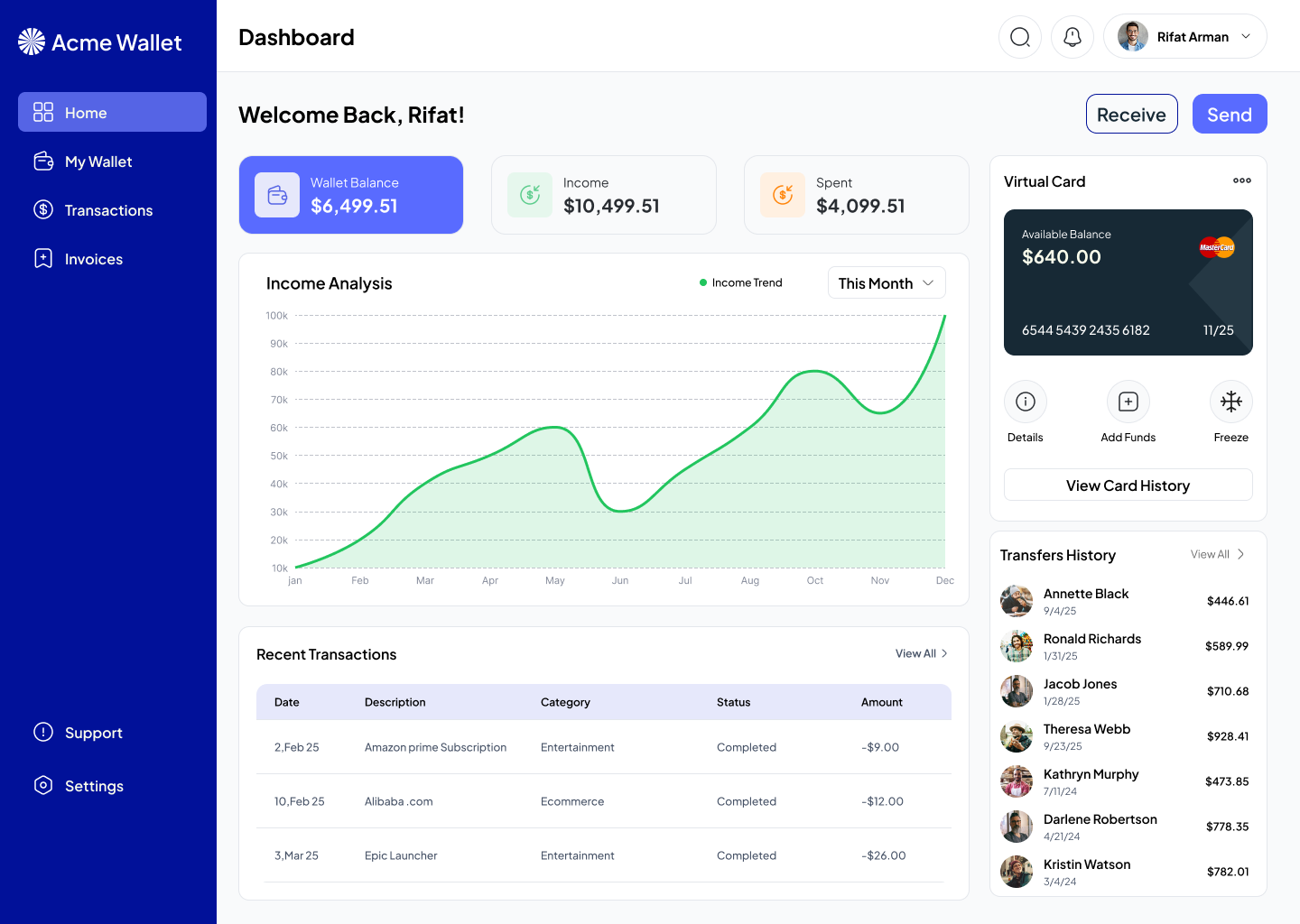Finance Dashboard UI – Acme Wallet by Md Rifat Hossain on Dribbble