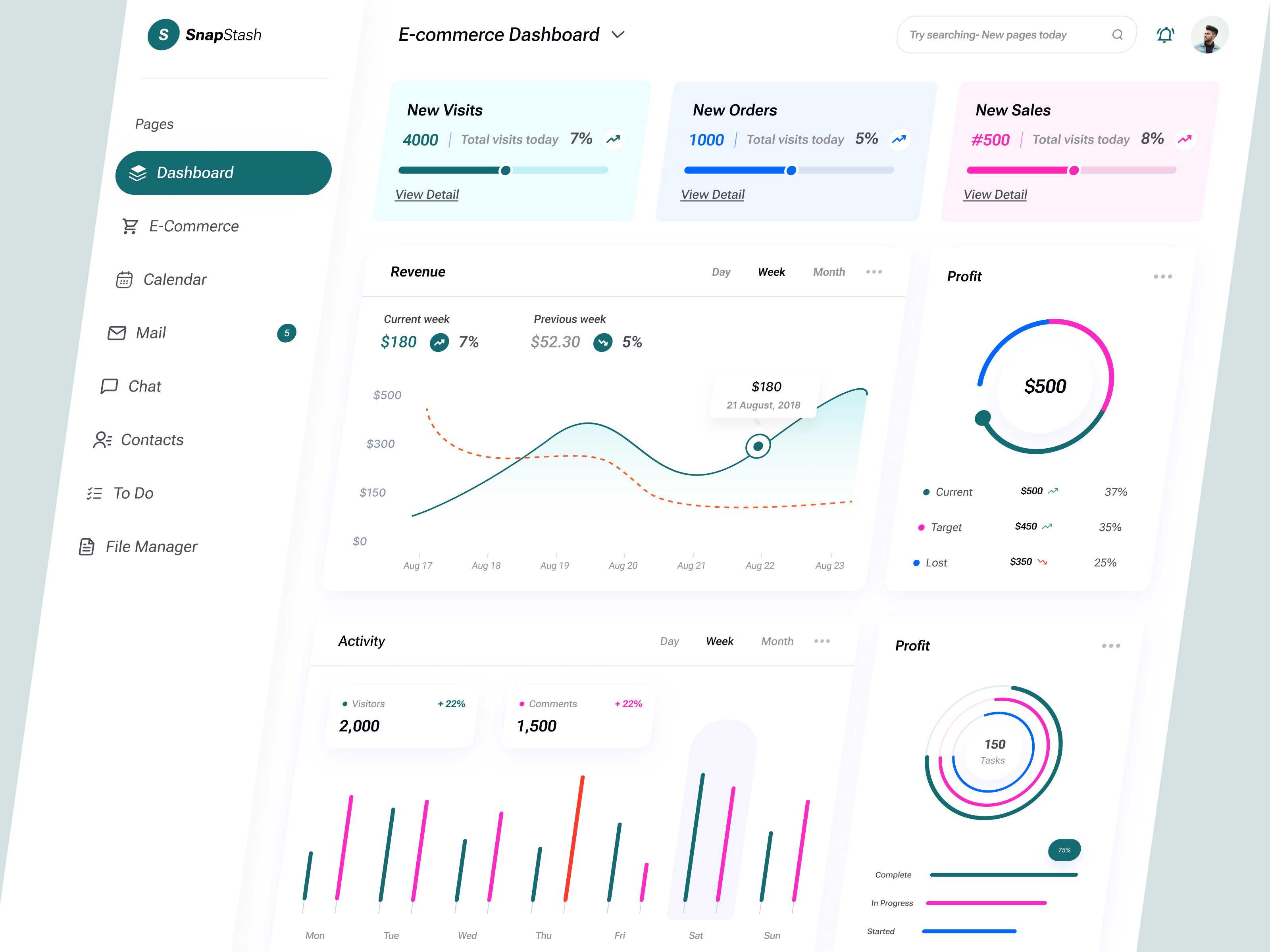 SnapStash - Ecommerce Dashboard UI Design by Sharwar Hossain on Dribbble