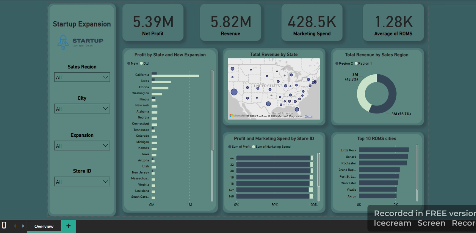 🚀 Data Analysis And Interactive Dashboard Using Python And Power Bi By
