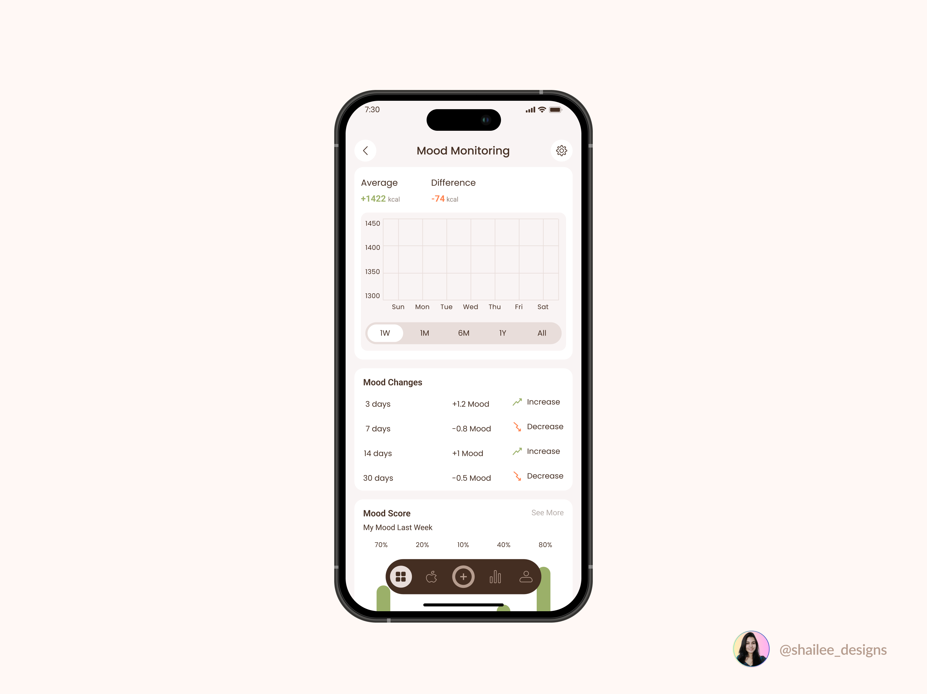 Mood Tracker App by Shailee Malviya on Dribbble