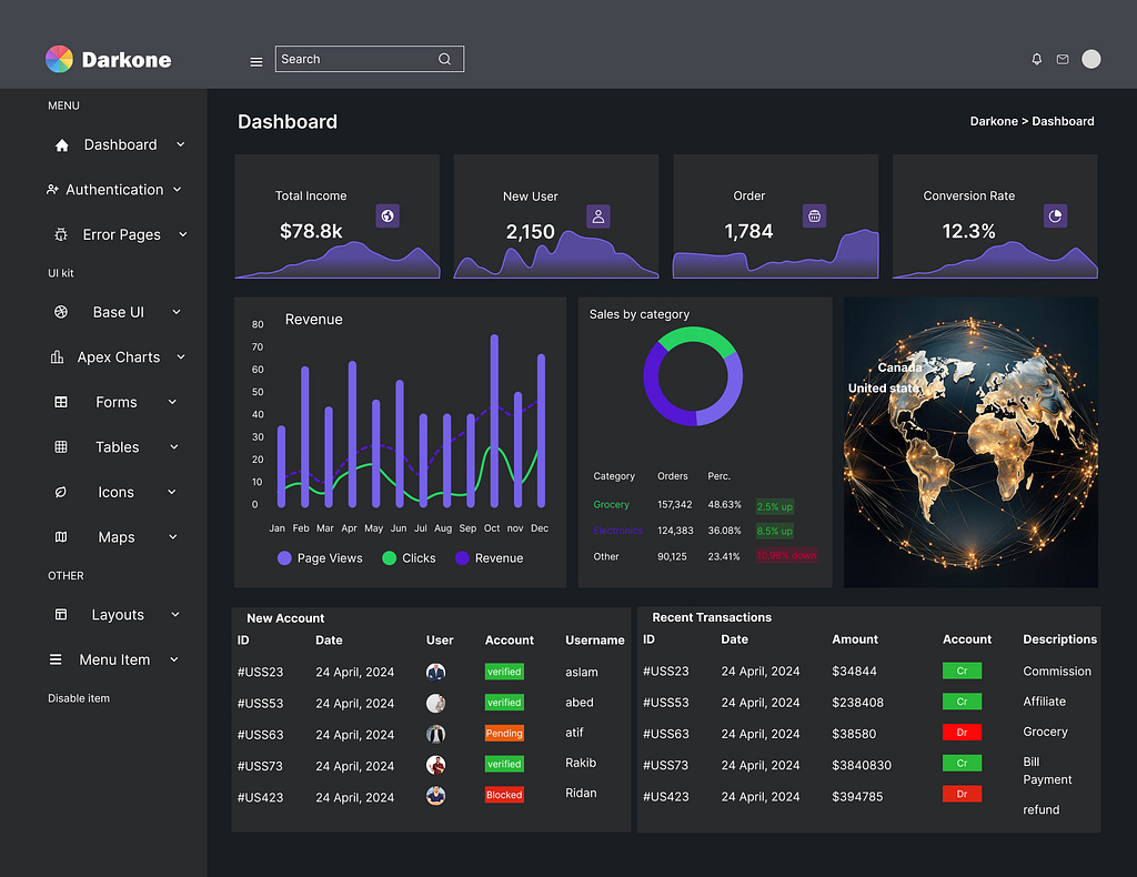 Sales Dashboard UI Design by ASMA- UL- HOSNA on Dribbble