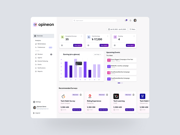 User Dashboard Design by Emdadul Ahsan on Dribbble