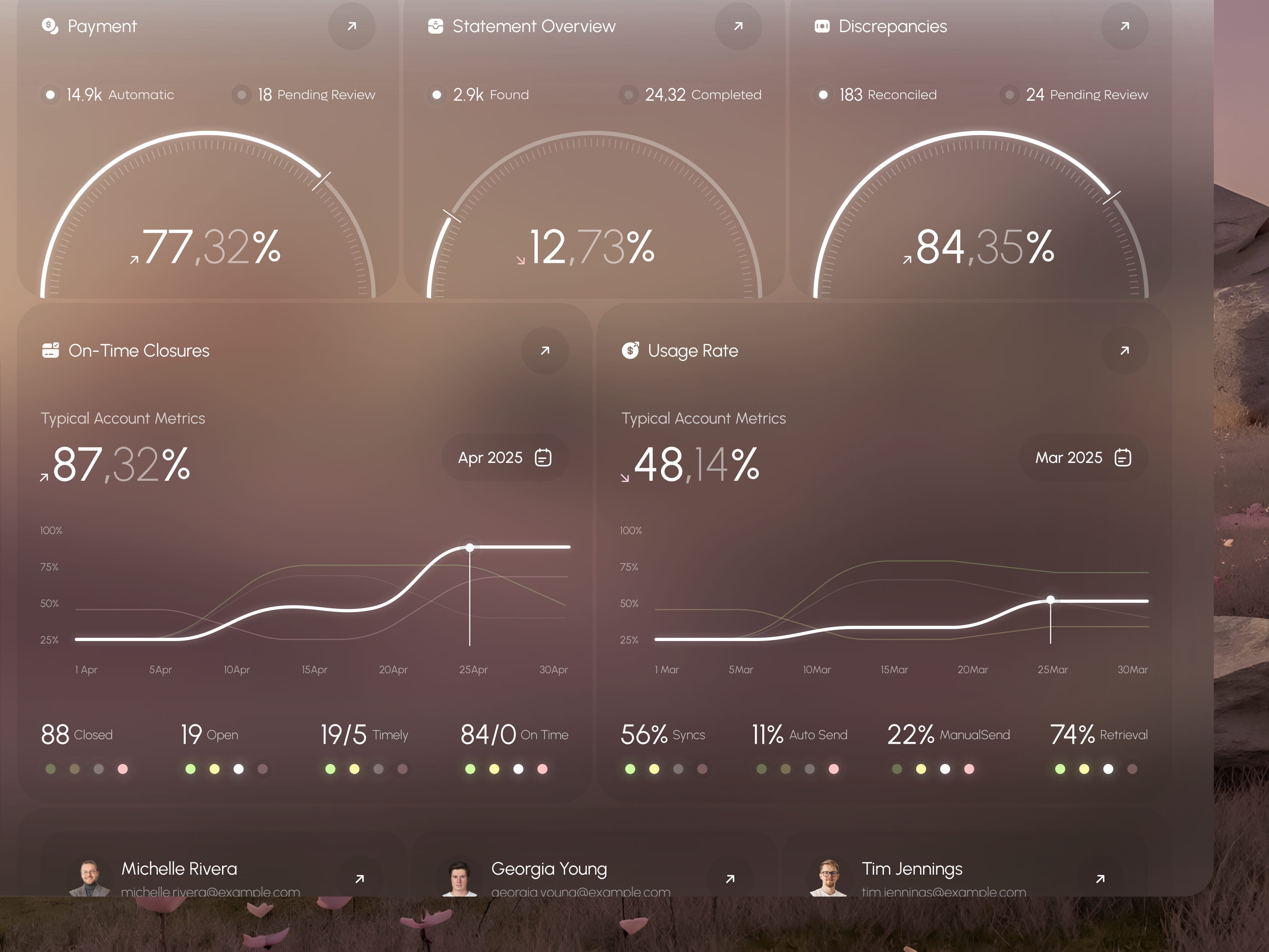 Finlo CRM - Account Management Dashboard by Jack R. for RonDesignLab ⭐️ ...