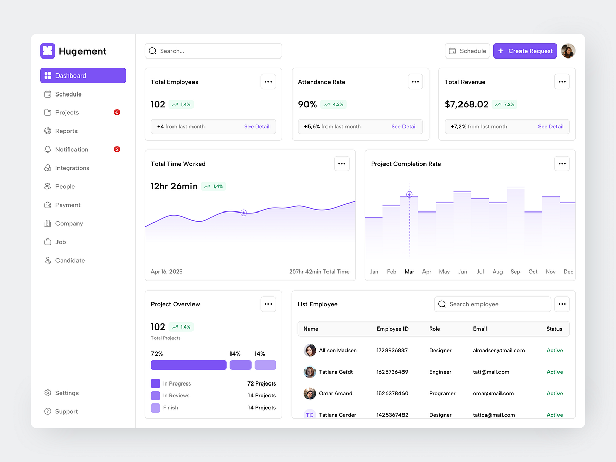 Dashboard for HR Management by Fireart UI/UX for Fireart Studio on Dribbble