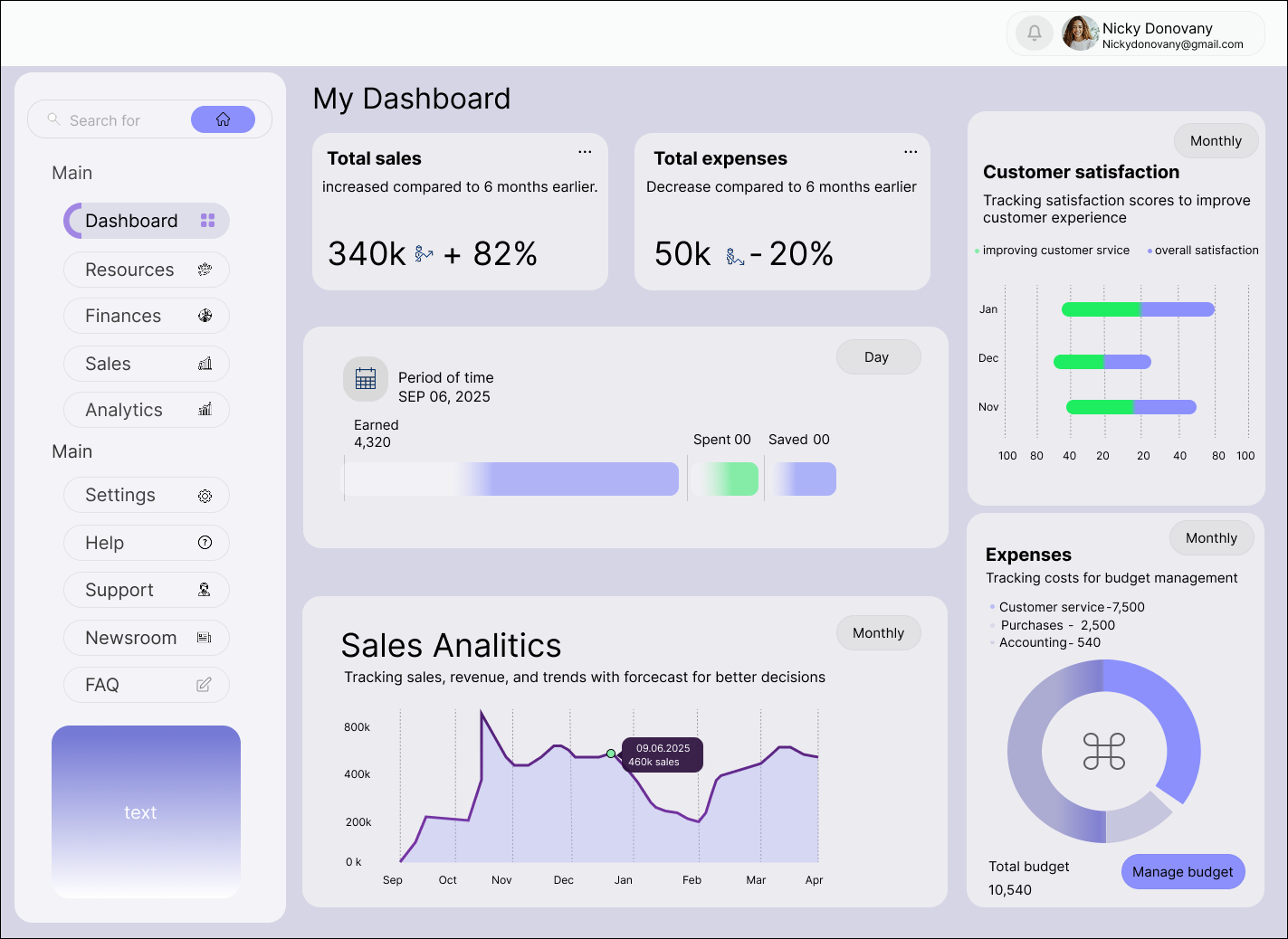 Business Performance Dashboard - Financial Overview Dashboard by lika ...