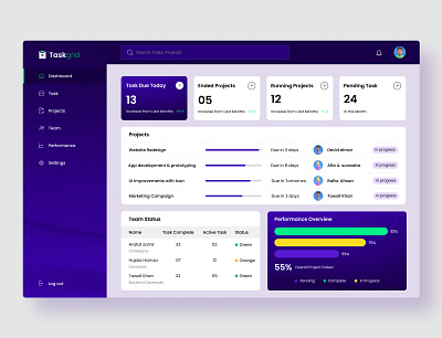 Browse thousands of Task Management Dashboard Design images for design ...