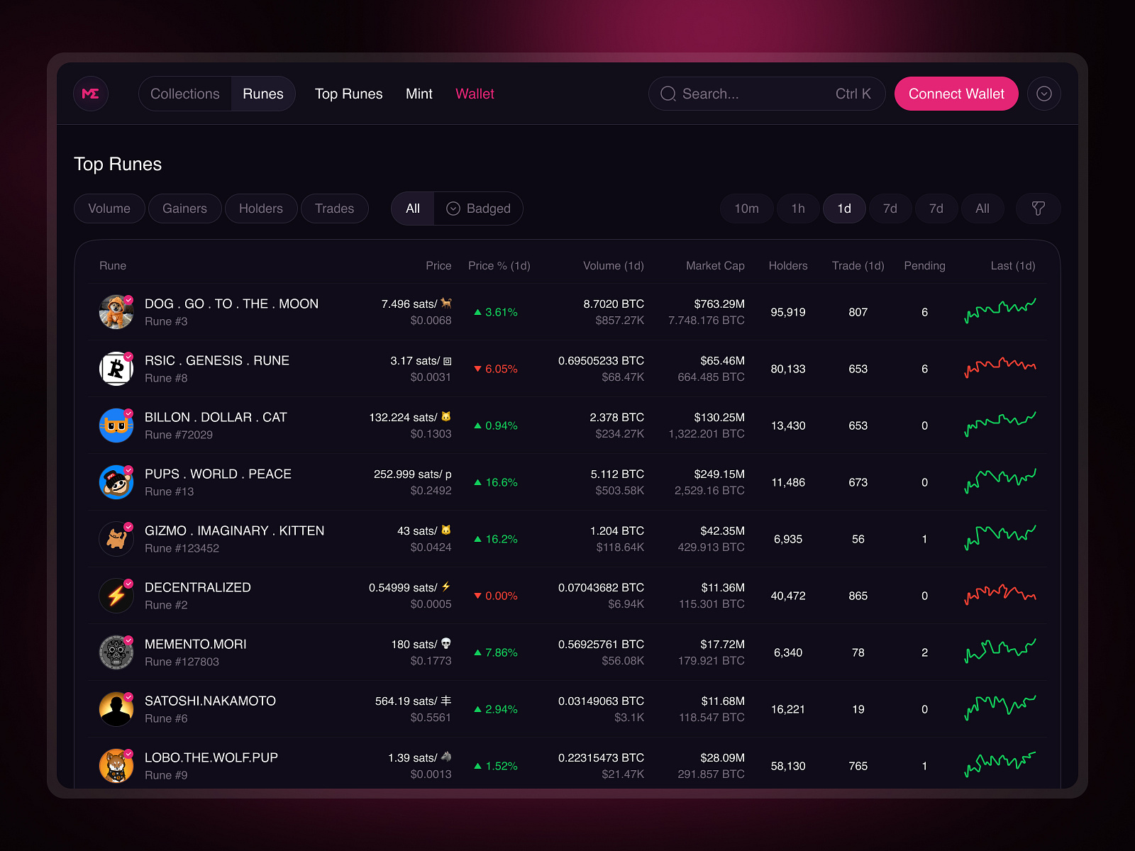 Top Runes Listing by EASIN ARAFAT🔥 on Dribbble