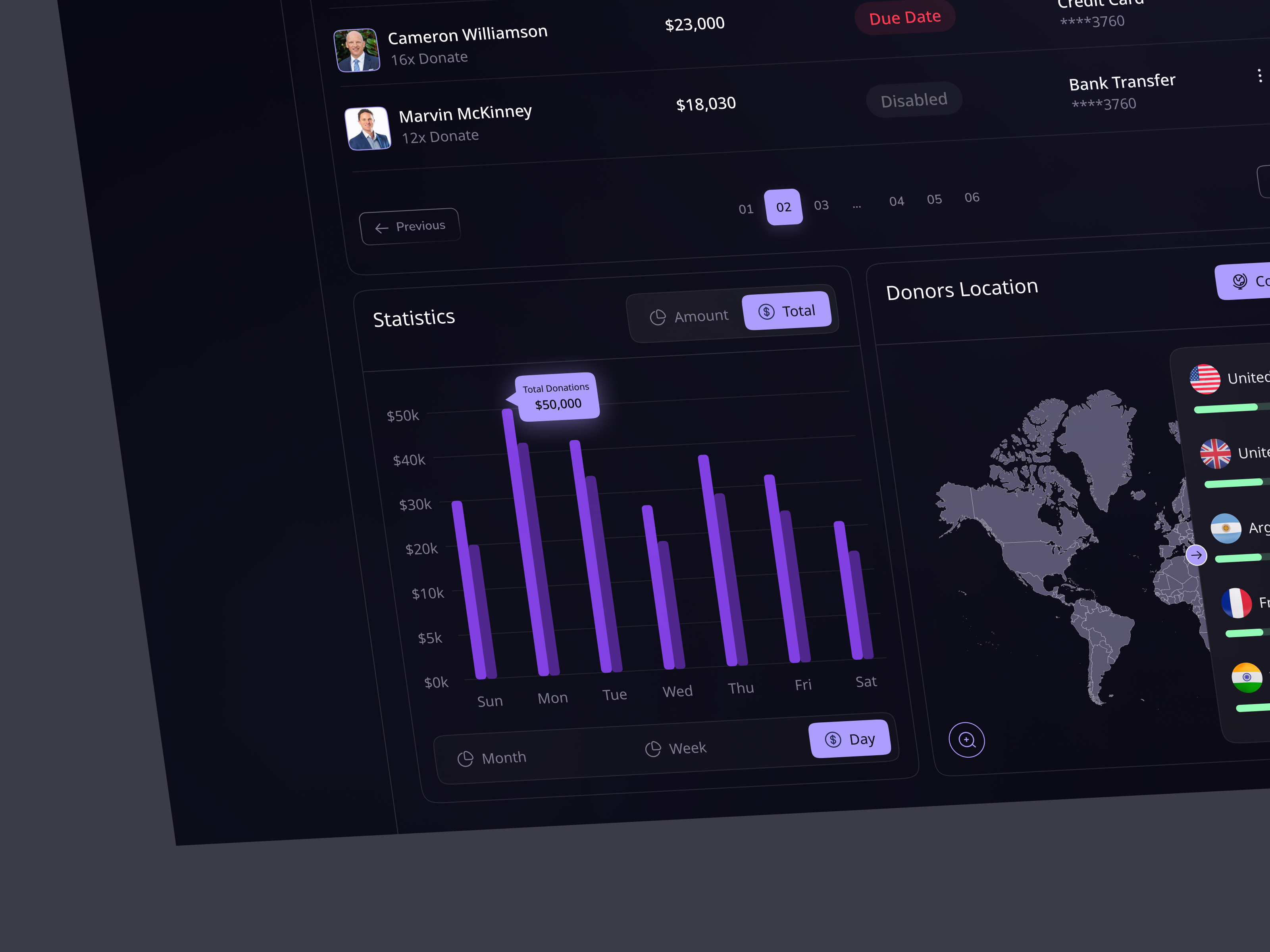 Charity Management Dashboard – UI/UX Design by Shasanko Creations on ...
