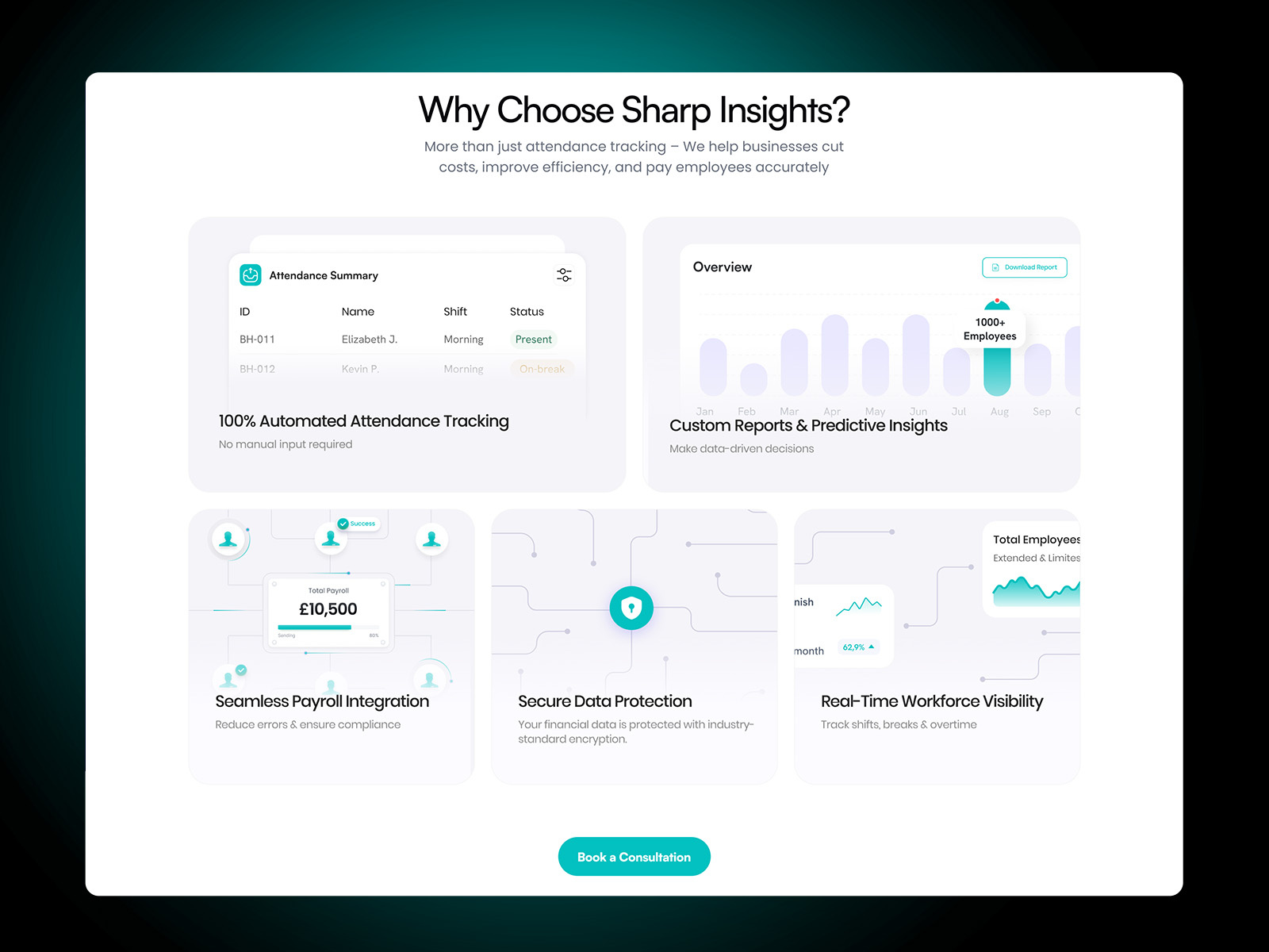 Clean Web UI for Real-Time Employee Tracking & Reporting by Hafiz Ali ...