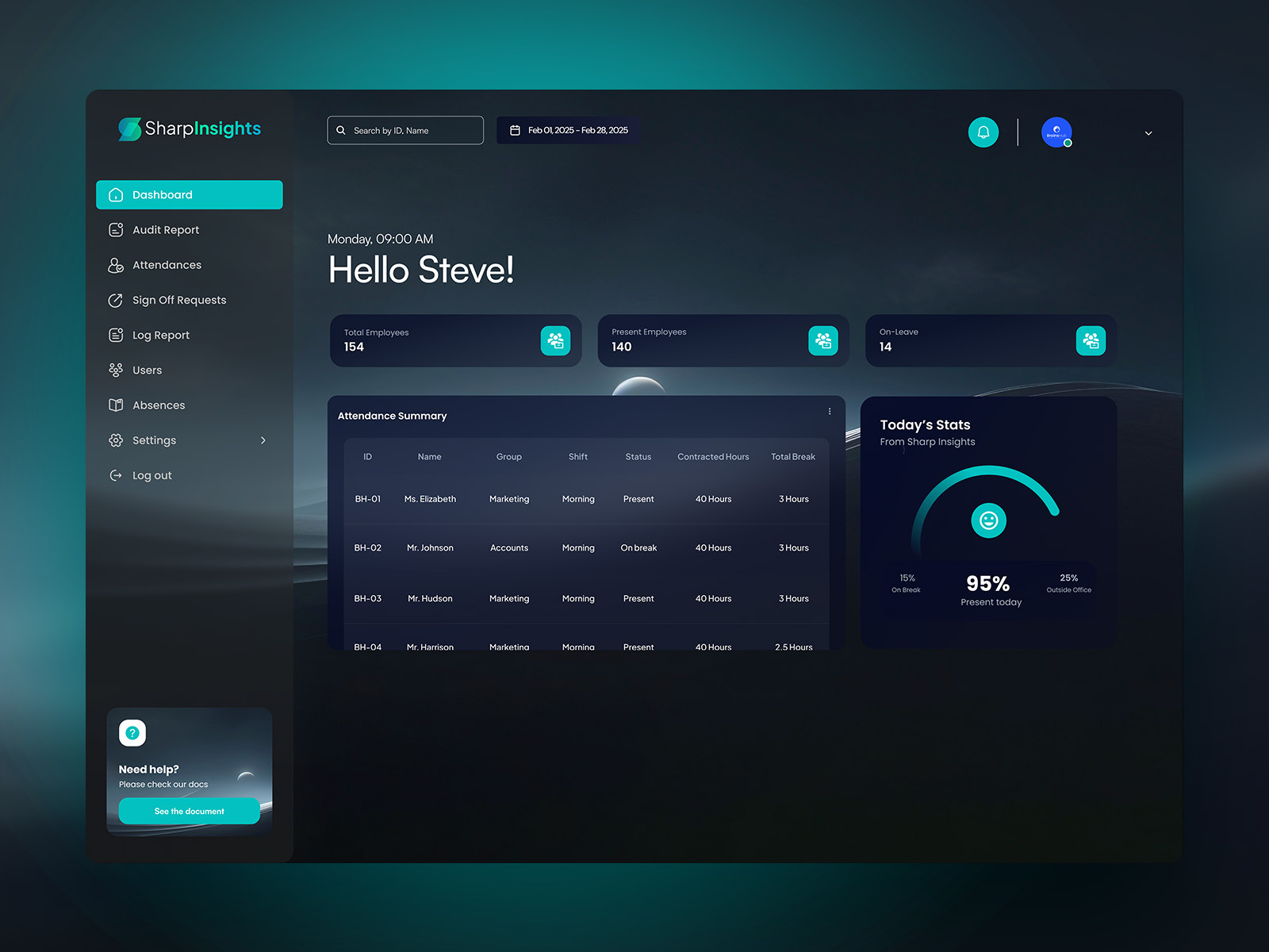 Analytics-Driven Employee Management Interface - Dashboard UI by Hafiz ...