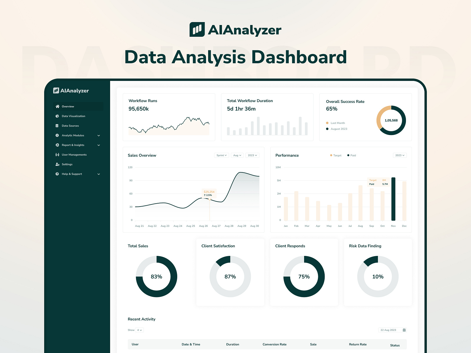 AiAnalyzer Premium Tailwind Dashboard Template by Mahmudul Hasan Shaon on Dribbble