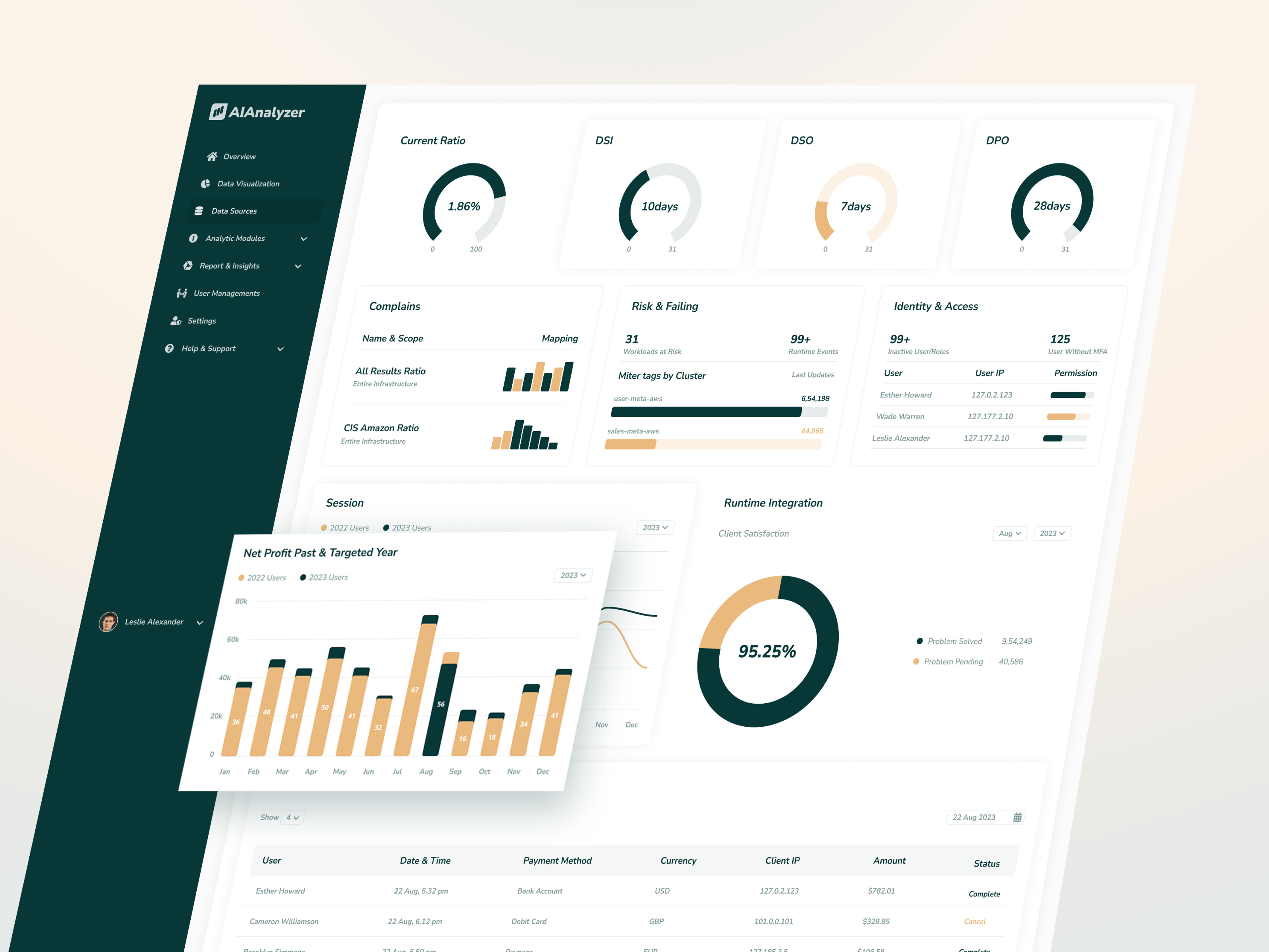 AiAnalyzer Premium Tailwind Dashboard Template by Mahmudul Hasan Shaon on Dribbble