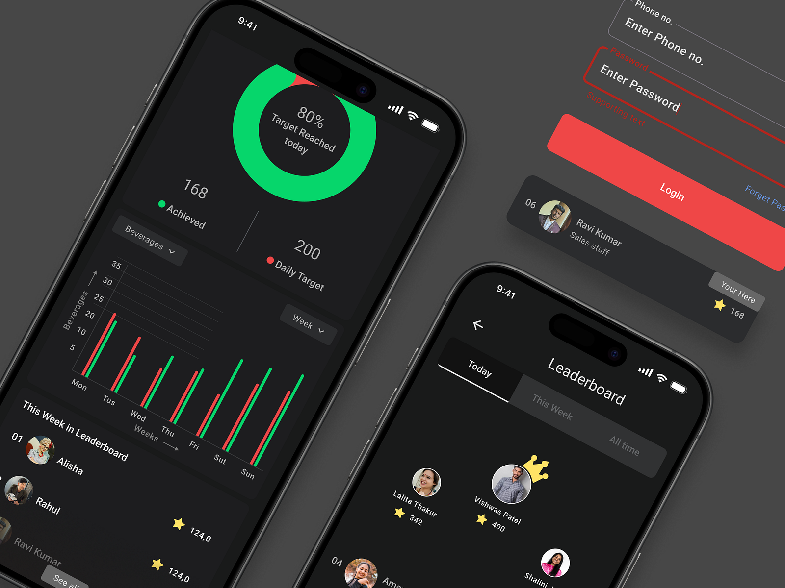A Unified Sales Incentive Management Dashboard by Abdul Rahim on Dribbble