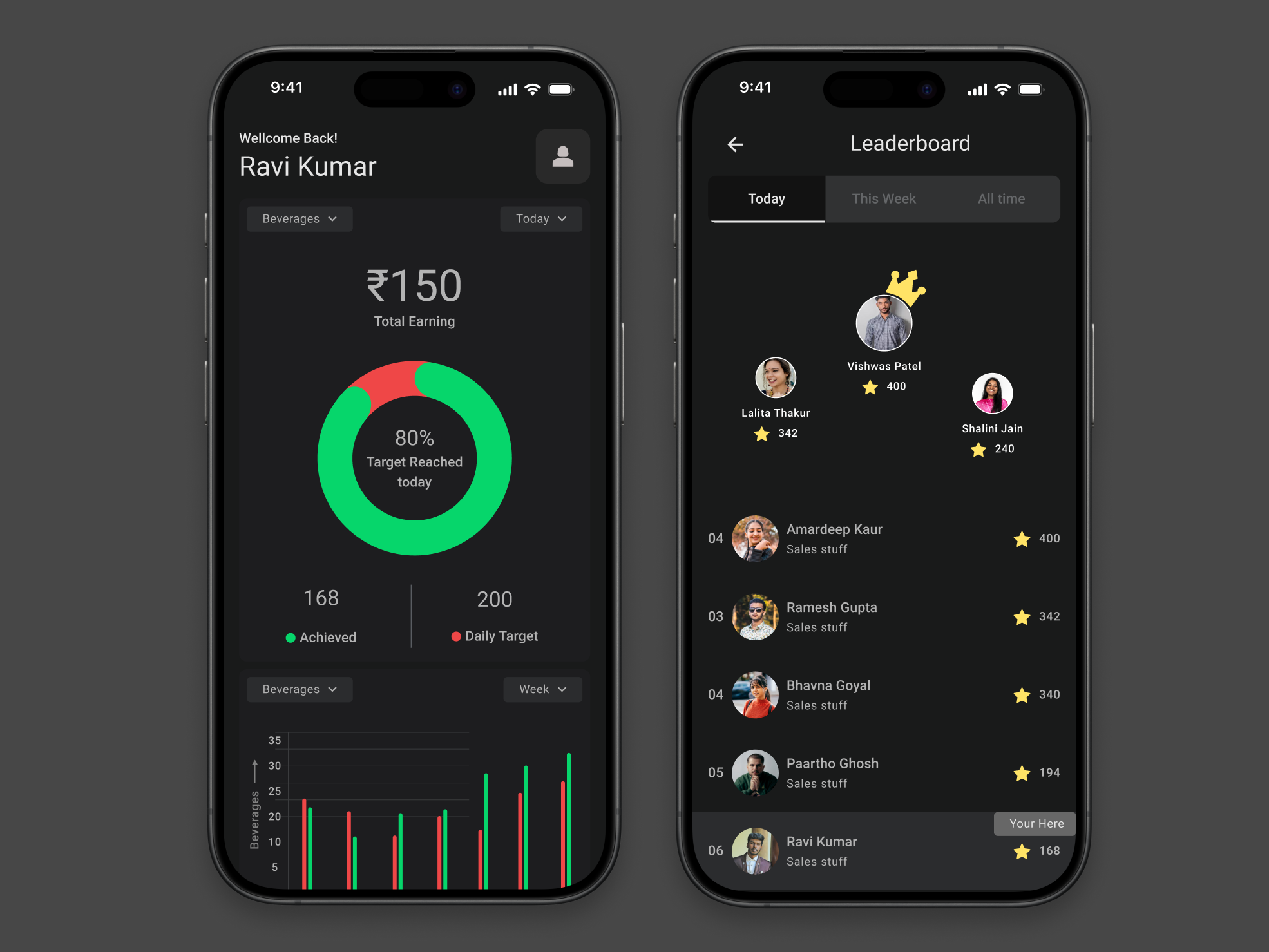 A Unified Sales Incentive Management Dashboard by Abdul Rahim on Dribbble