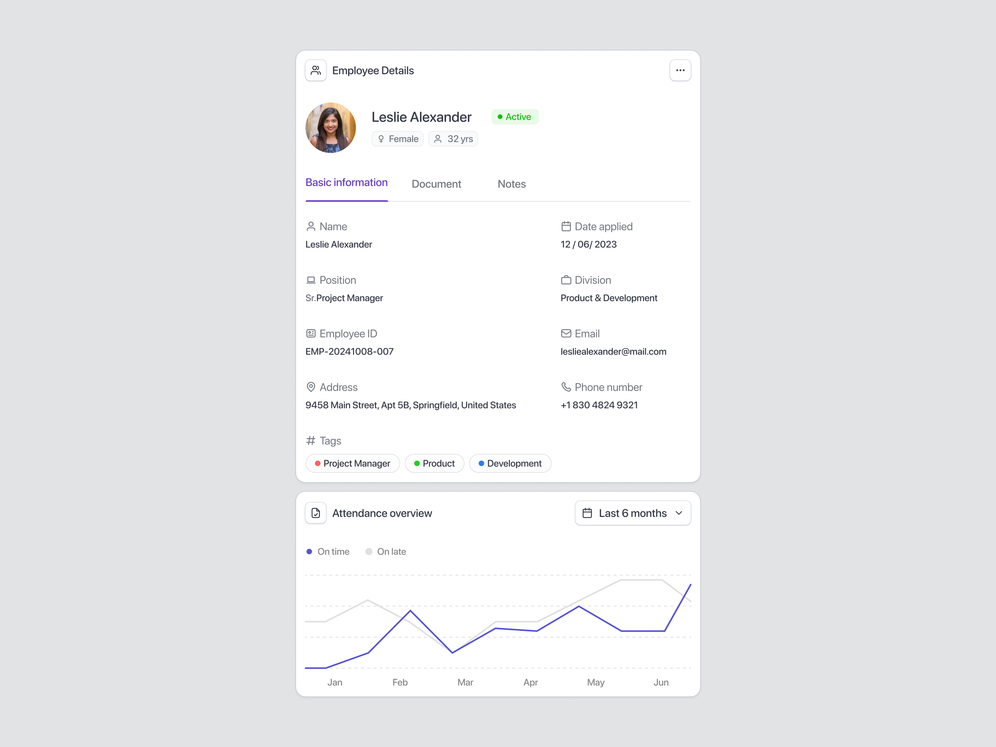 Employee Performance Dashboard SaaS Web App UIUX: Details by Keitoto on ...