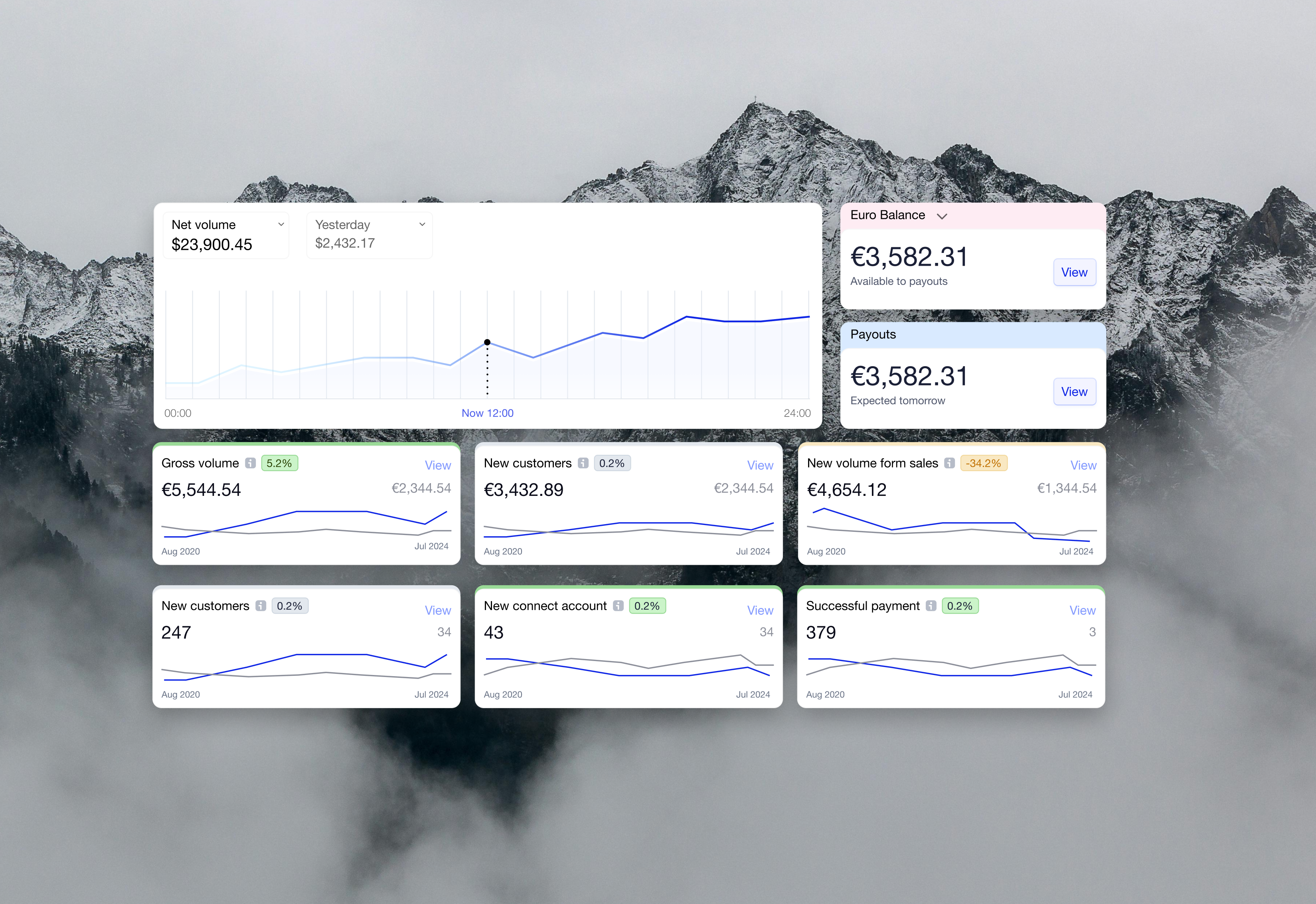Fintech Dashboard UI — Aero Design by Aero | UX/UI Design Agency on ...