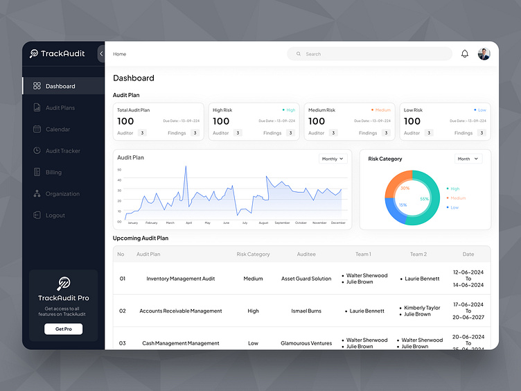 Smart Audit System by XongoLab Technologies LLP on Dribbble