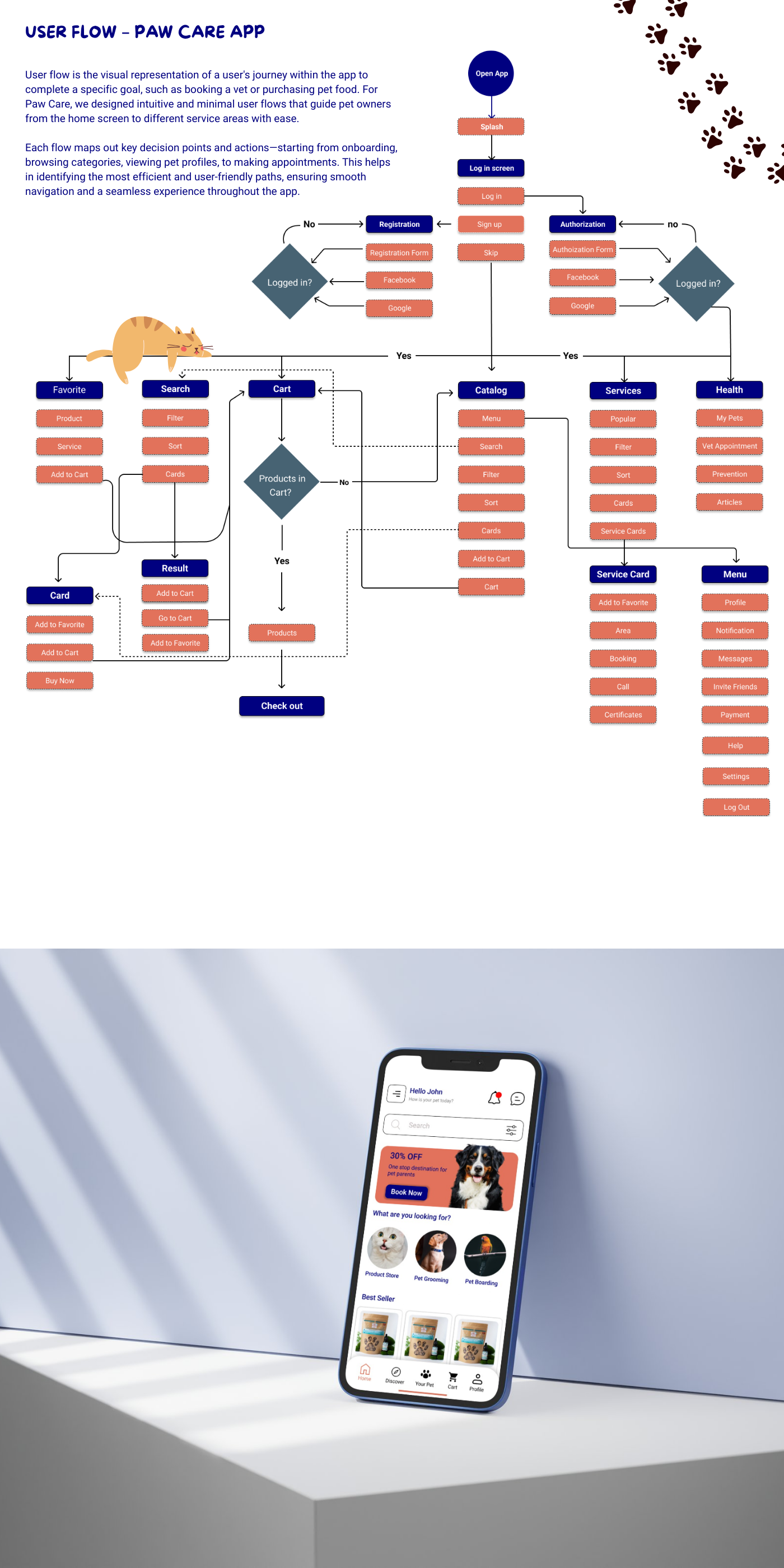 UI/UX Design (portfolio) by Rituparna Tapadar on Dribbble