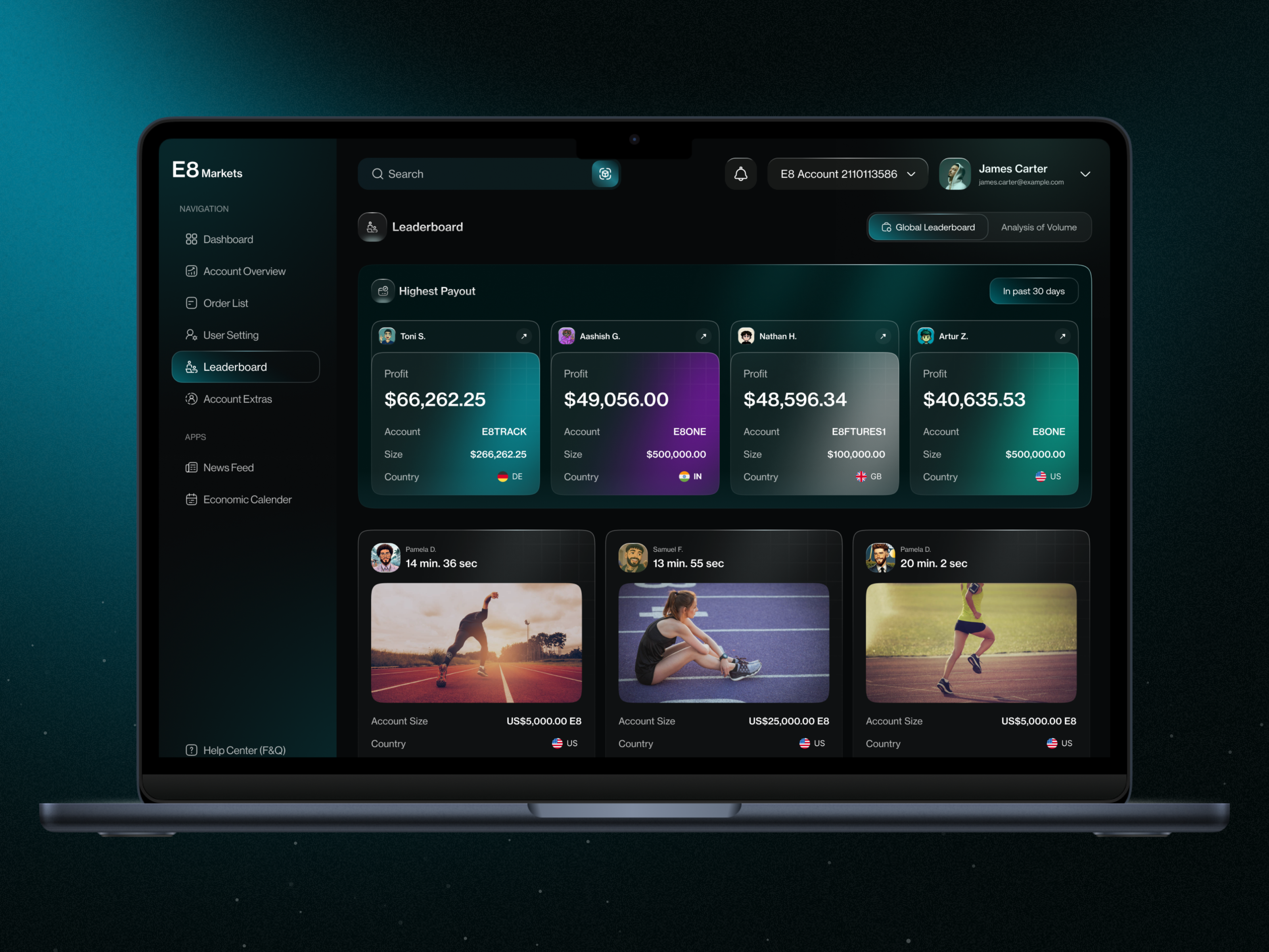 Prop Trading Dashboard Ui Design by Md Abadul Biswas 🔥 on Dribbble