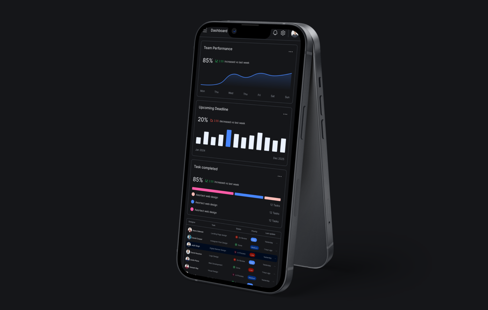 Project Management Dashboard – Responsive UI (Dark & Light Mode) by ...