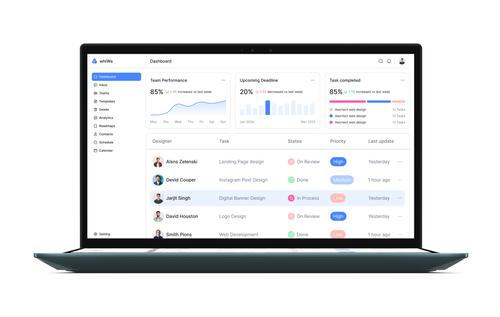 Project Management Dashboard – Responsive UI (Dark & Light Mode) by ...