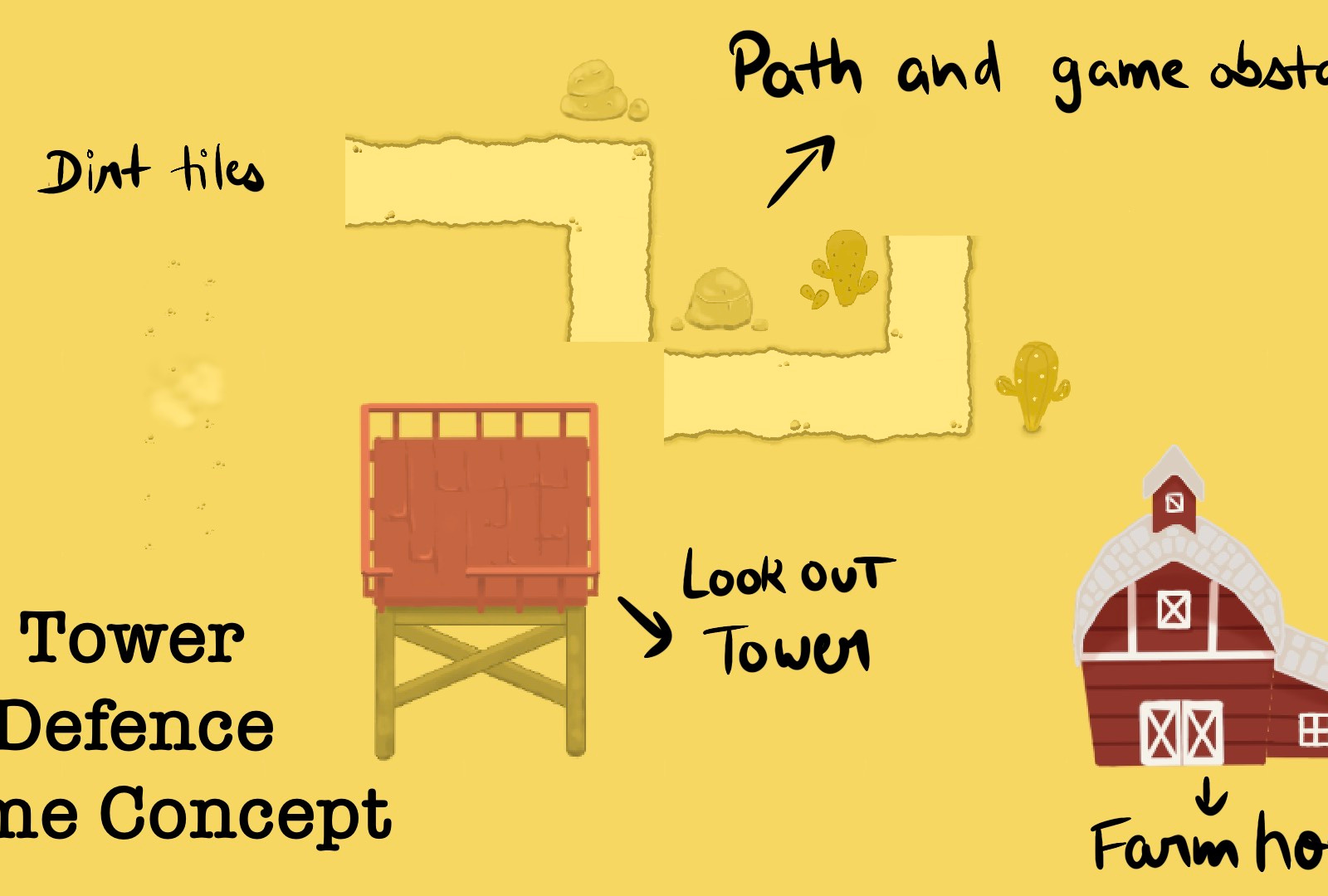 Hand Painted 2d Tower Defence Game concept by Vivid Threads on Dribbble