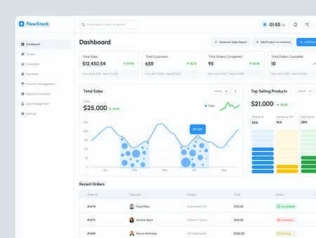 Inventory Dashboard designs, themes, templates and downloadable graphic ...