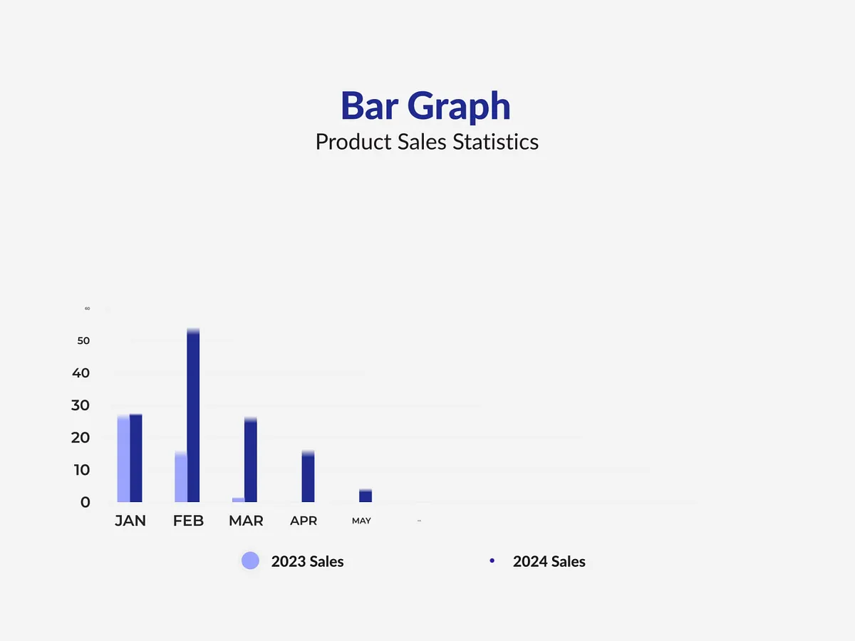 Browse thousands of Bar Graph images for design inspiration | Dribbble