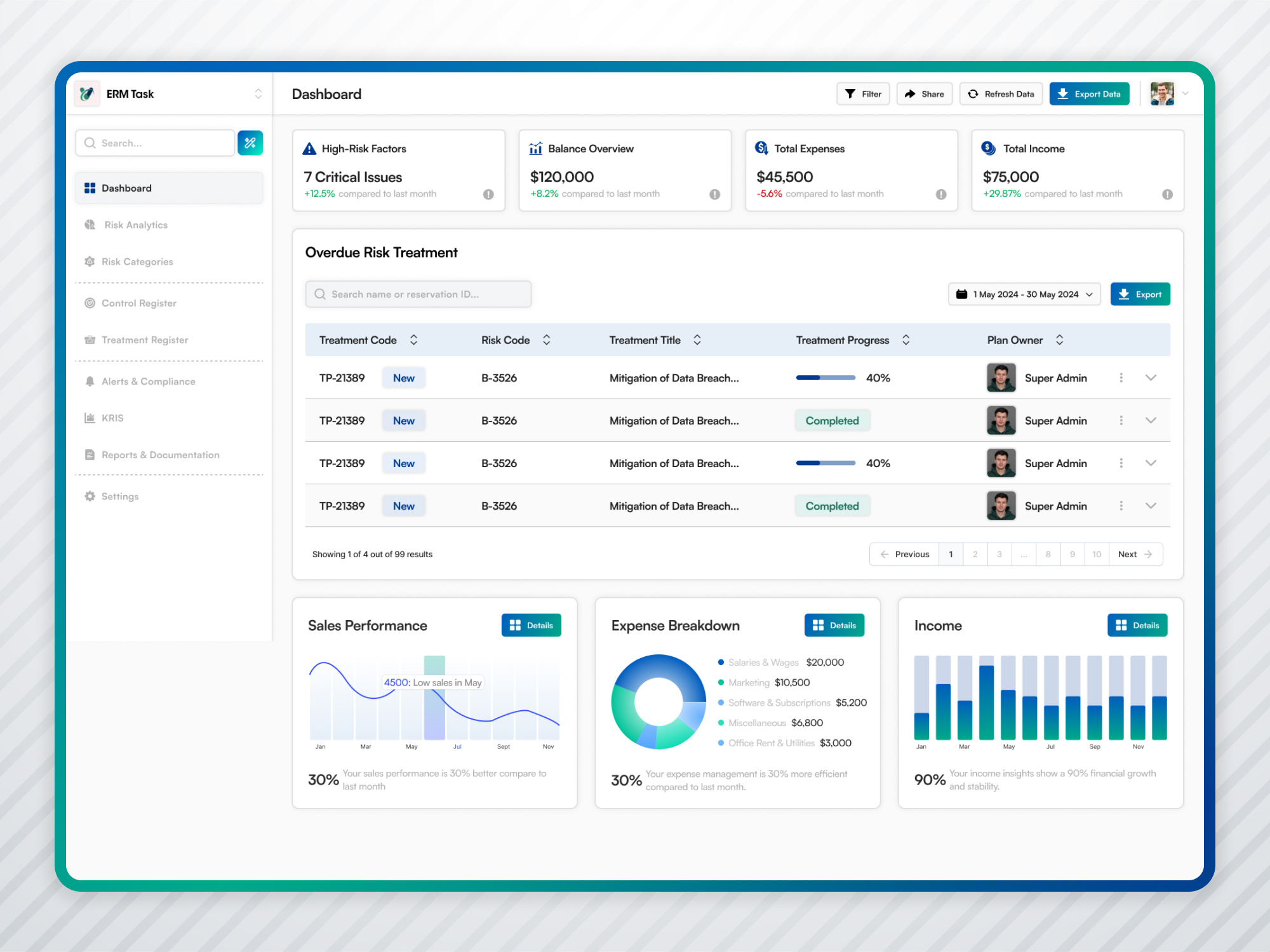Enterprise Dashboard – Risk & Resource Management UI by Muhammad ...