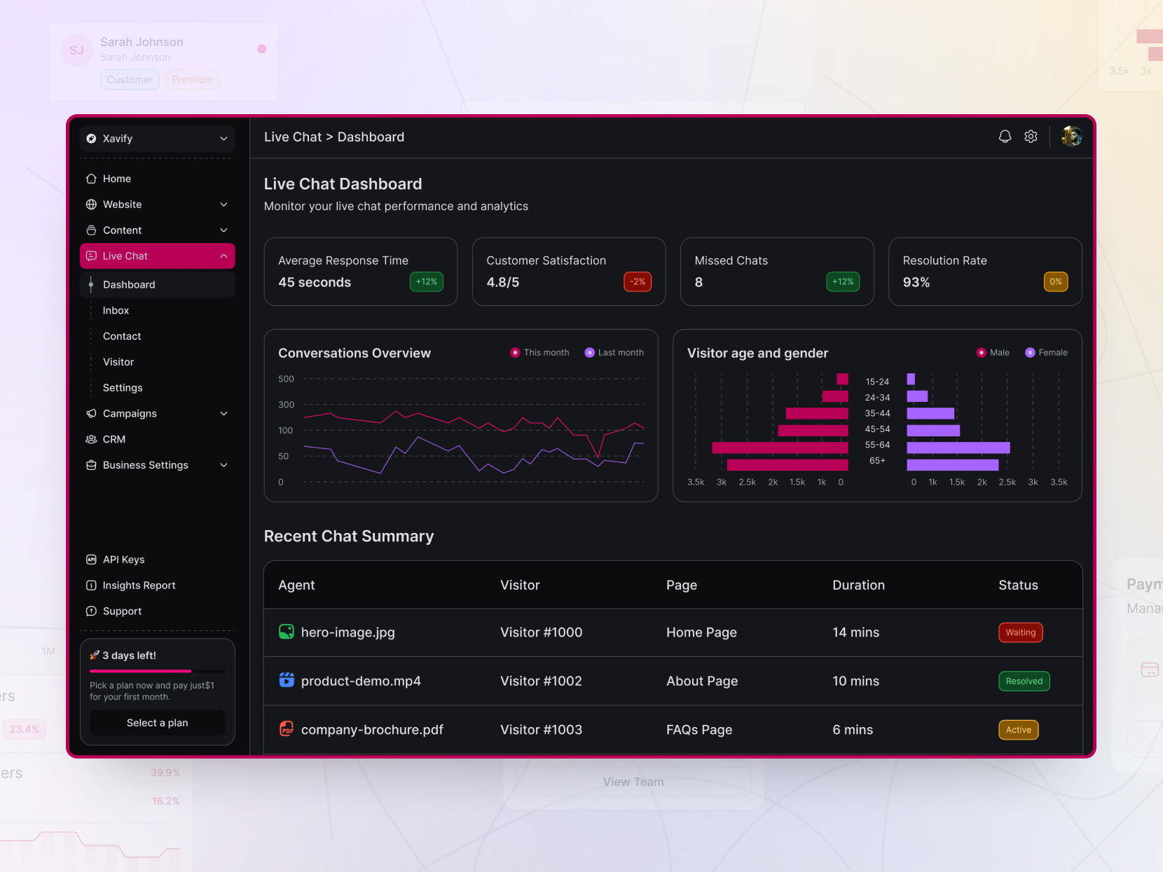 Live Chat Dashboard UI Design by Wily Agency on Dribbble