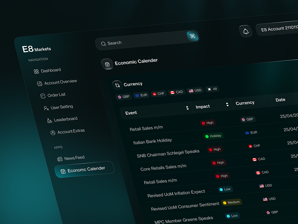 Economic Calendar- Prop Trading Dashboard by Md Abadul Biswas 🔥 on Dribbble