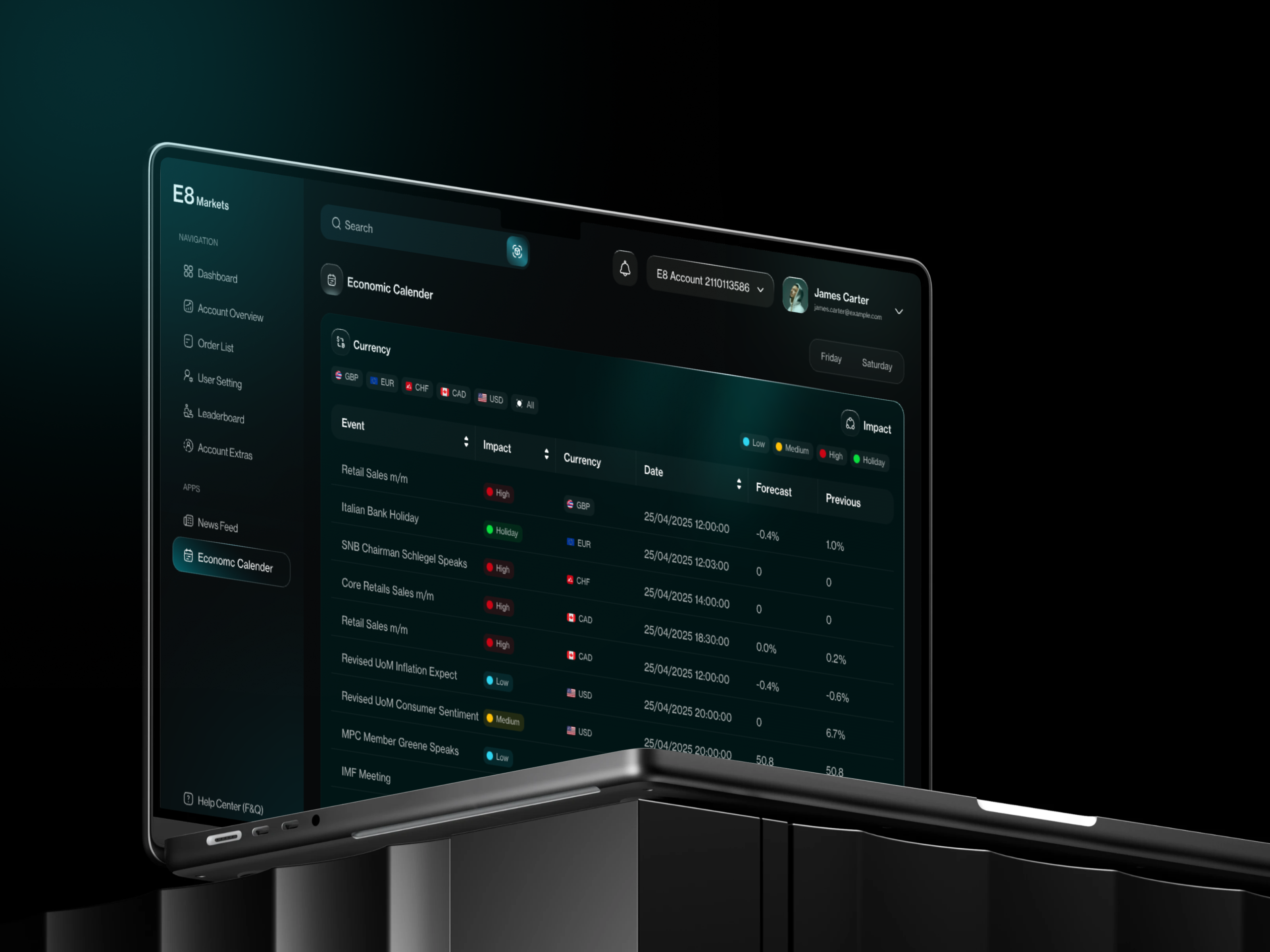 Economic Calendar- Prop Trading Dashboard by Md Abadul Biswas 🔥 on Dribbble