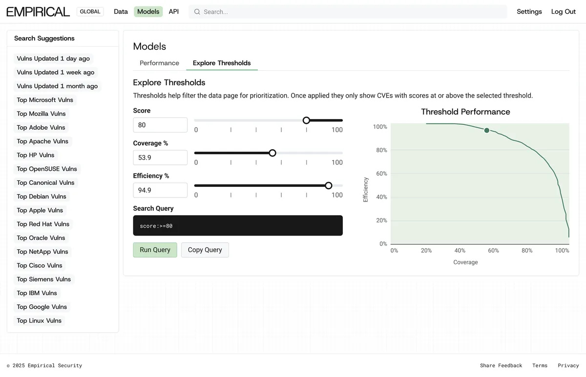 Model Threshold Analysis By Joeclayallday On Dribbble