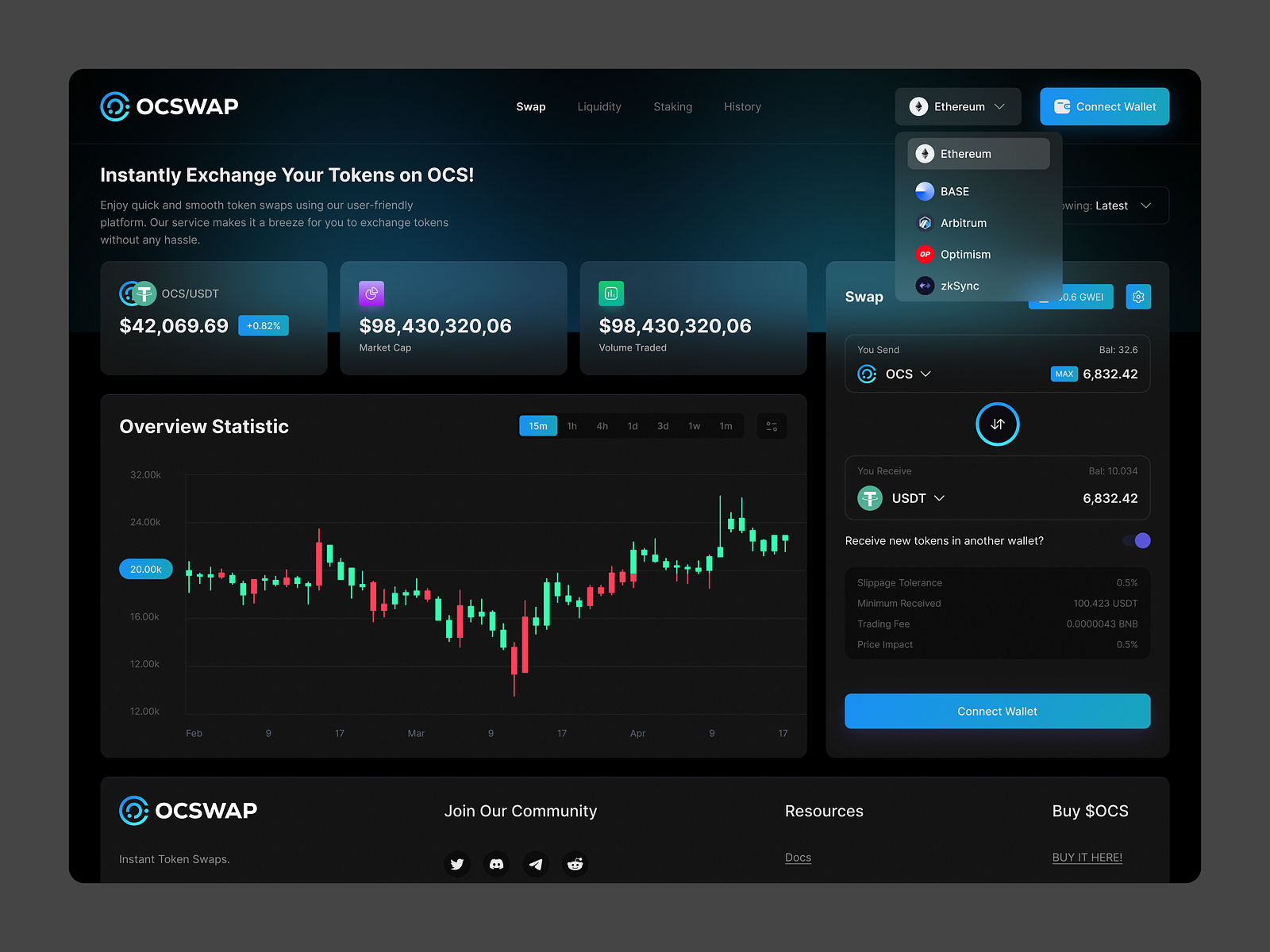 OCSwap – DeFi Token Swap Dashboard UI by Alamin Hasan on Dribbble
