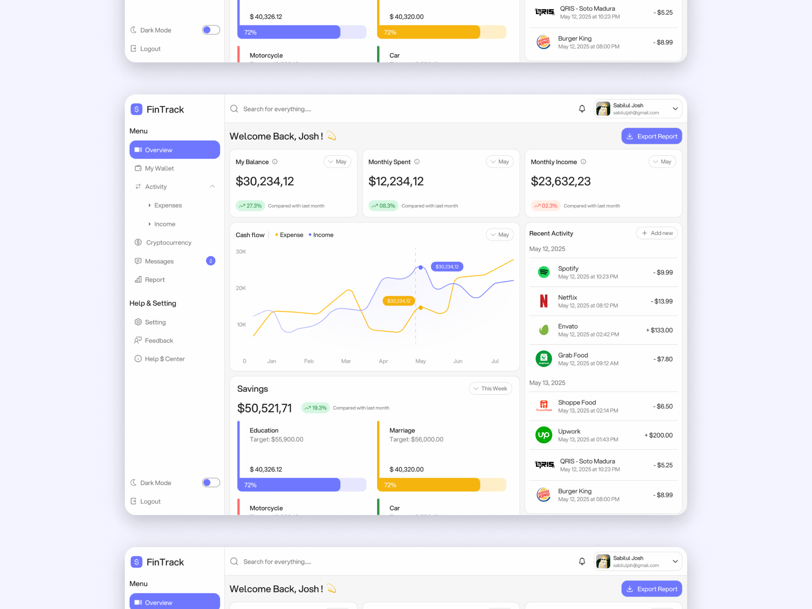 FinTrack - Financial Tracker Dashboard by Sabilul Muttaqin on Dribbble