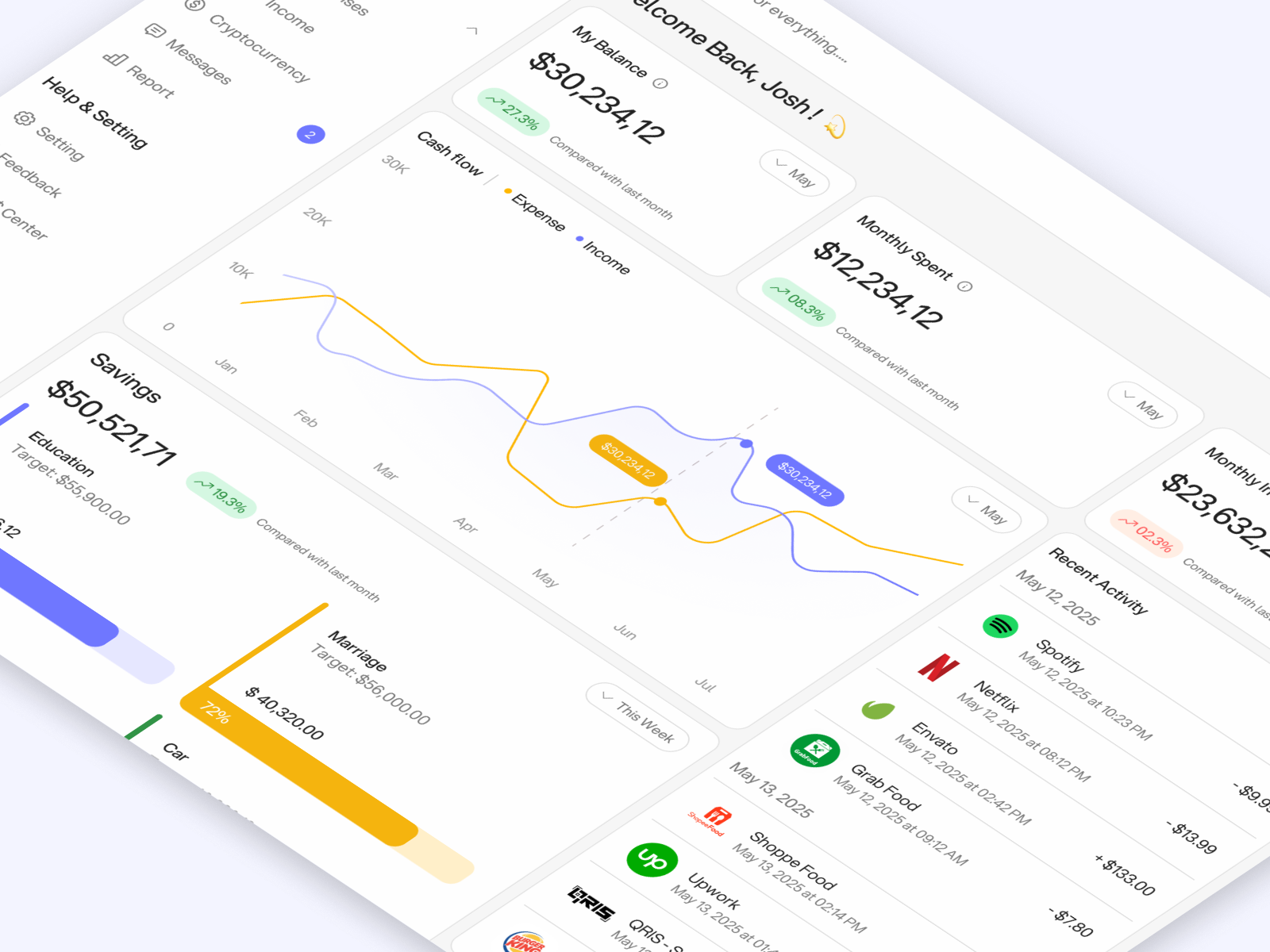 FinTrack - Financial Tracker Dashboard by Sabilul Muttaqin on Dribbble
