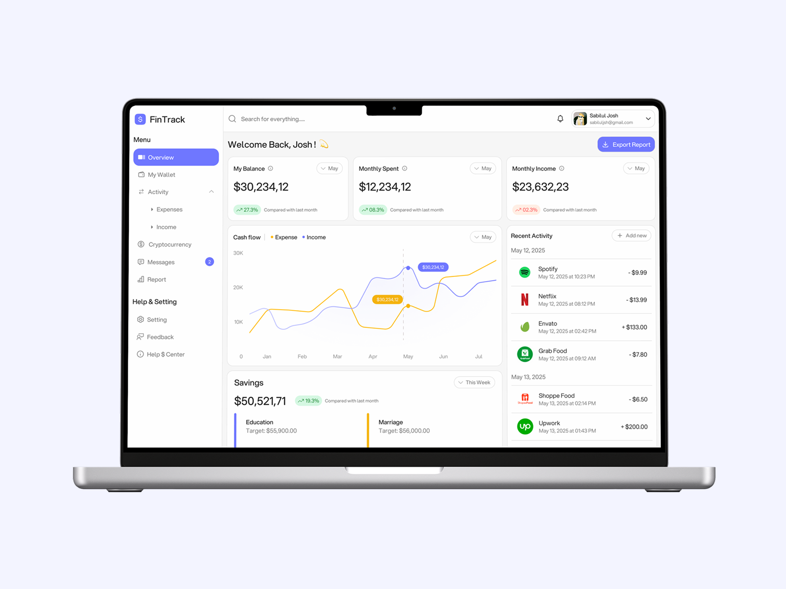 FinTrack - Financial Tracker Dashboard by Sabilul Muttaqin on Dribbble