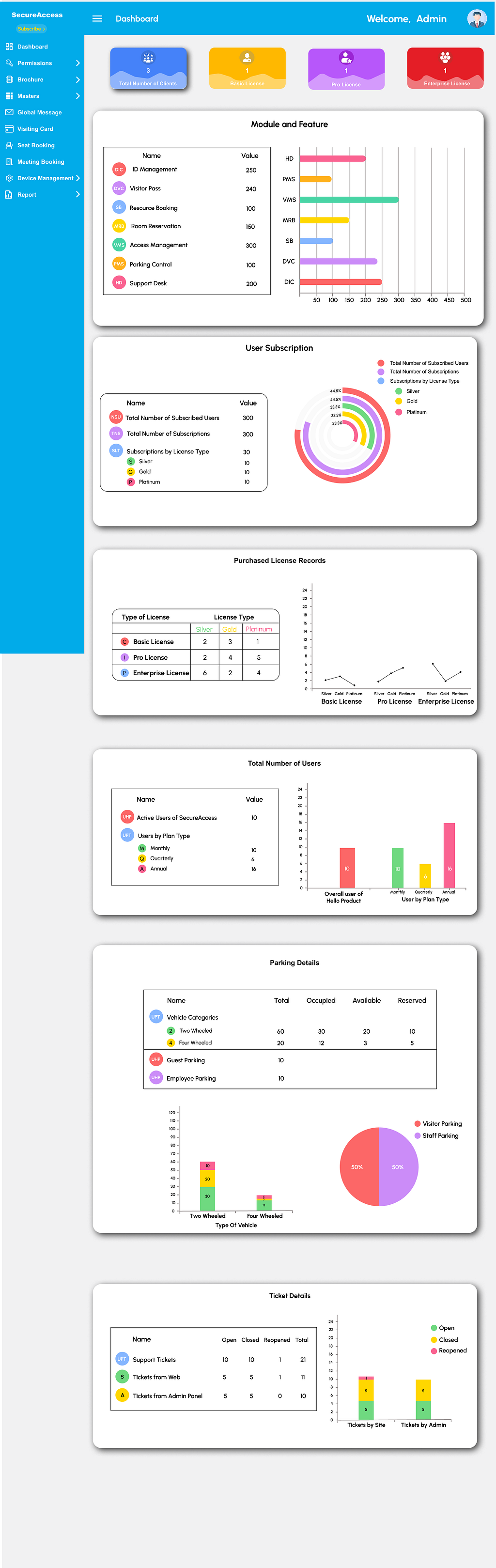 Smart Visitor Management Dashboard - UI Design by Harsh Bhagat on Dribbble