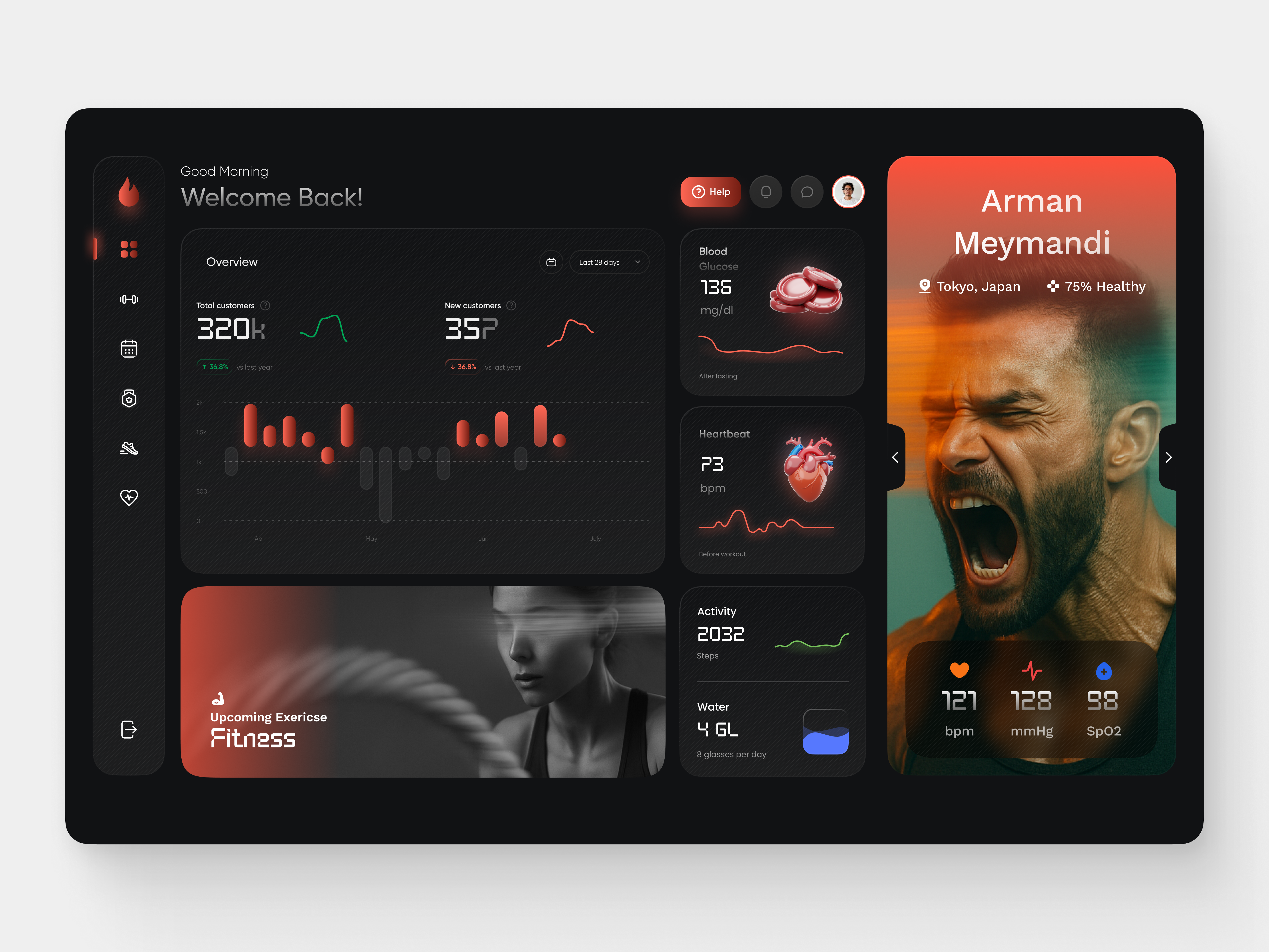 Fitness Dashboard UI by Arman Meymandi on Dribbble