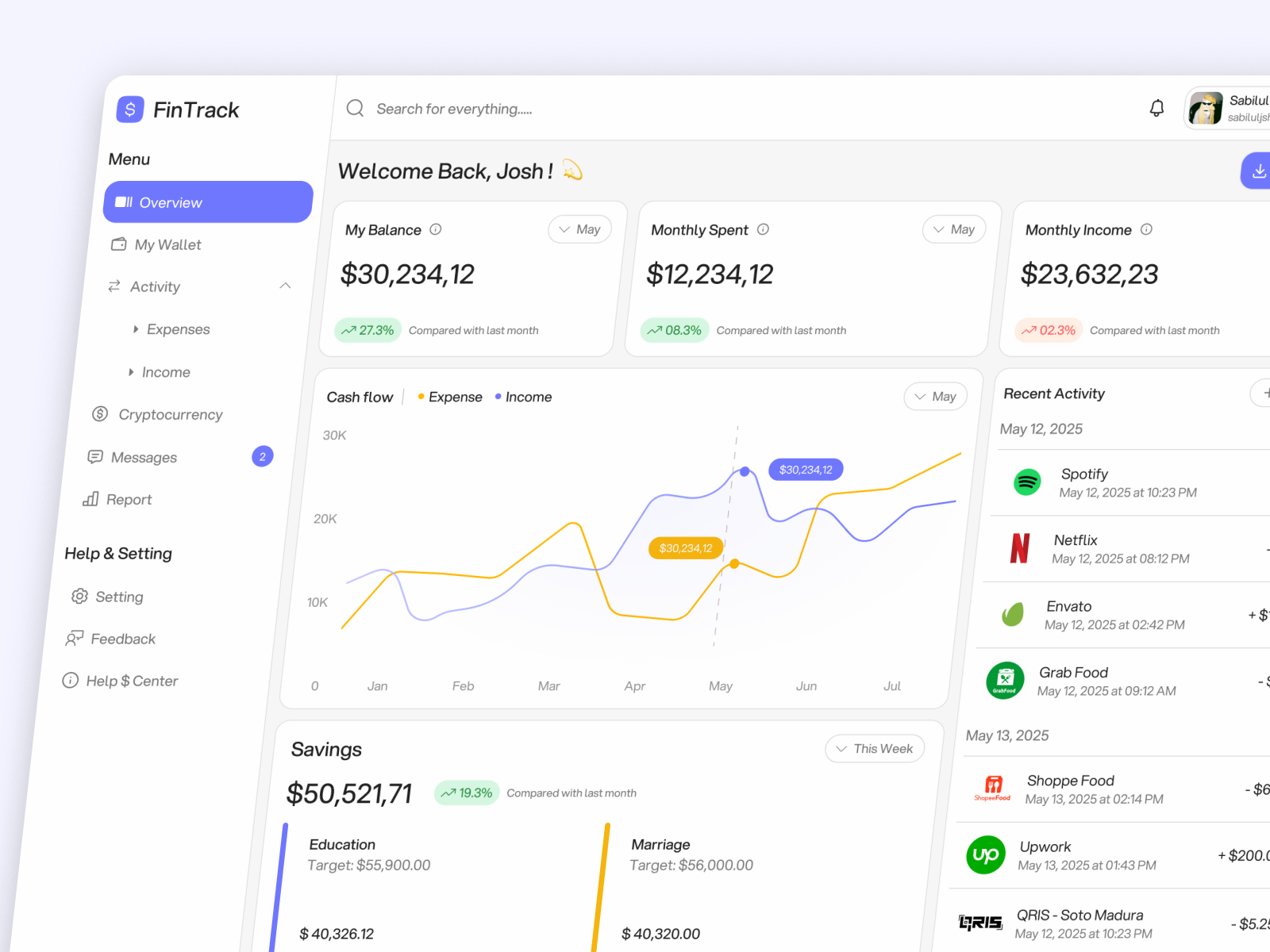 FinTrack - Financial Tracker Dashboard by Sabilul Muttaqin on Dribbble
