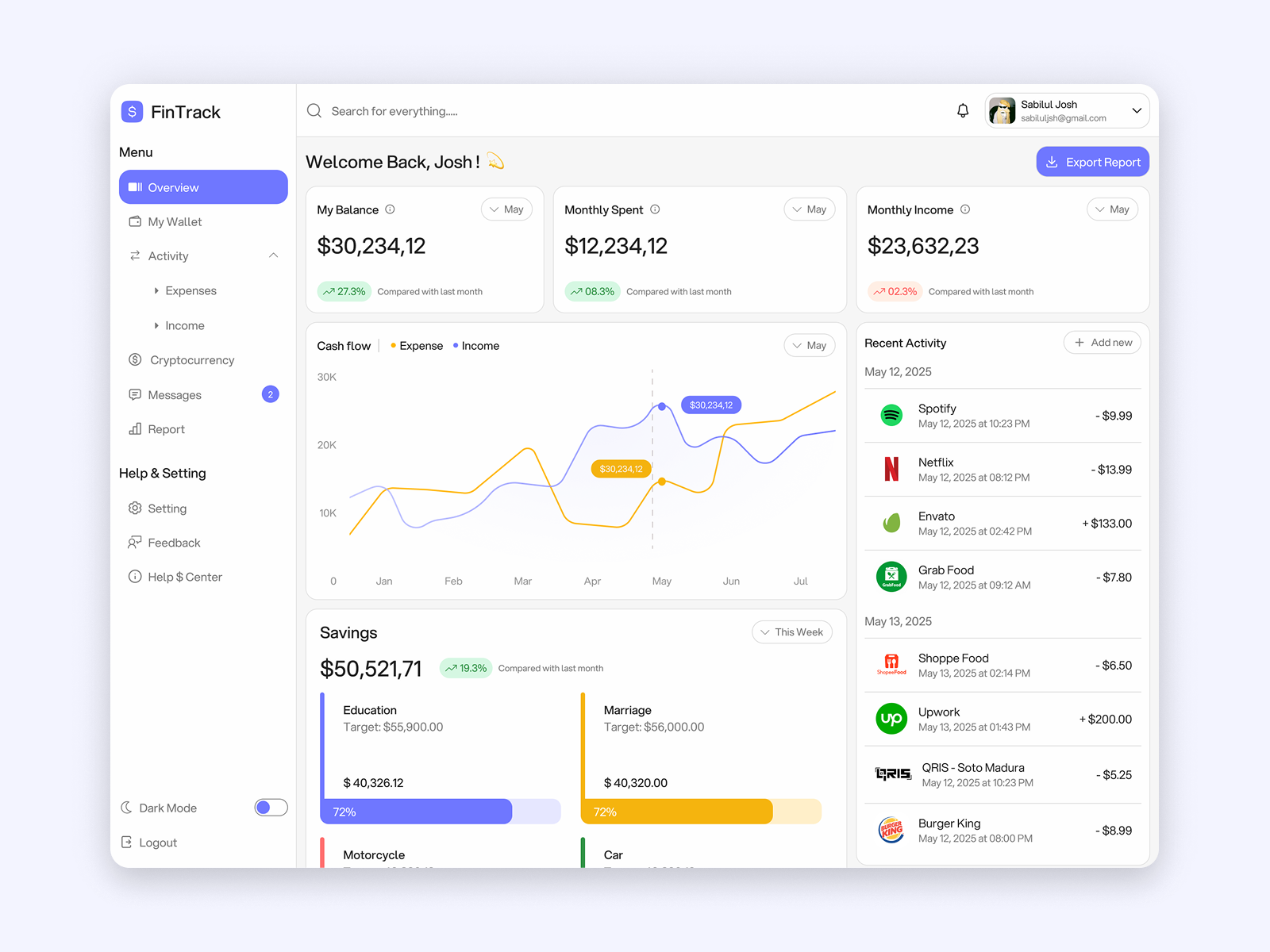 FinTrack - Financial Tracker Dashboard by Sabilul Muttaqin on Dribbble