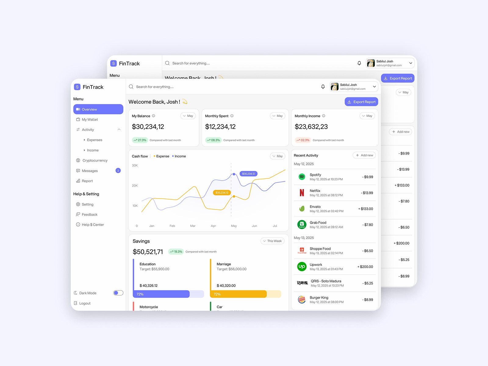 FinTrack - Financial Tracker Dashboard by Sabilul Muttaqin on Dribbble