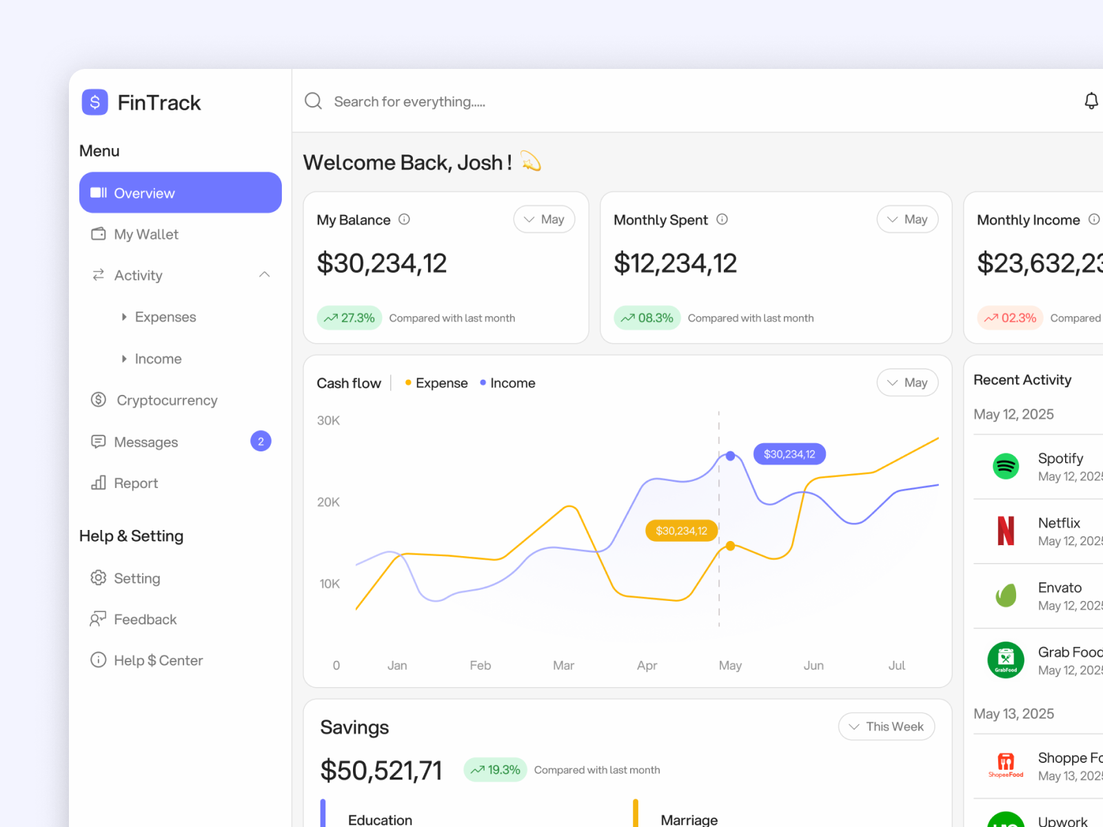 FinTrack - Financial Tracker Dashboard by Sabilul Muttaqin on Dribbble
