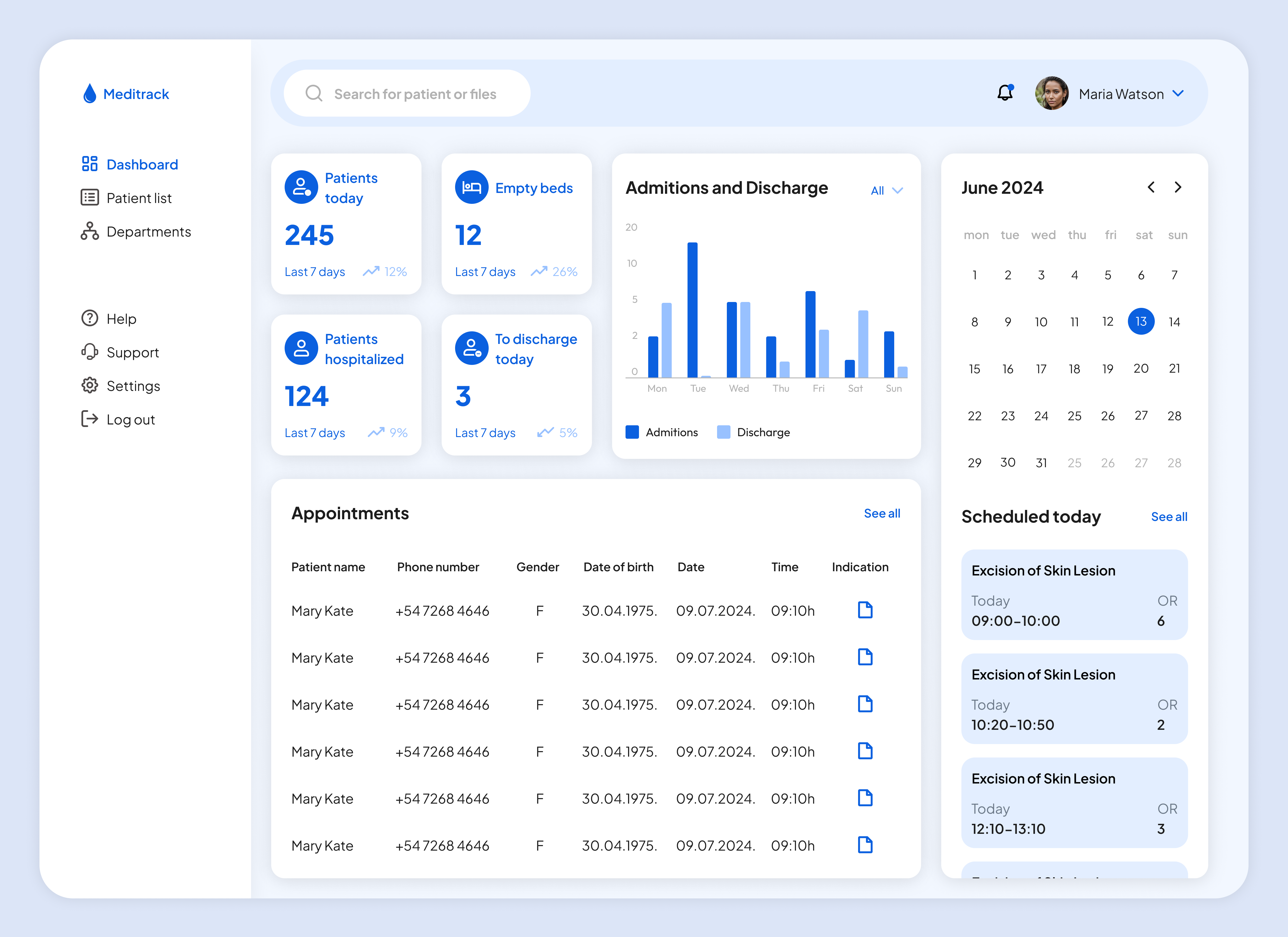 Hospital Dashboard UI by Darija Rubeša on Dribbble