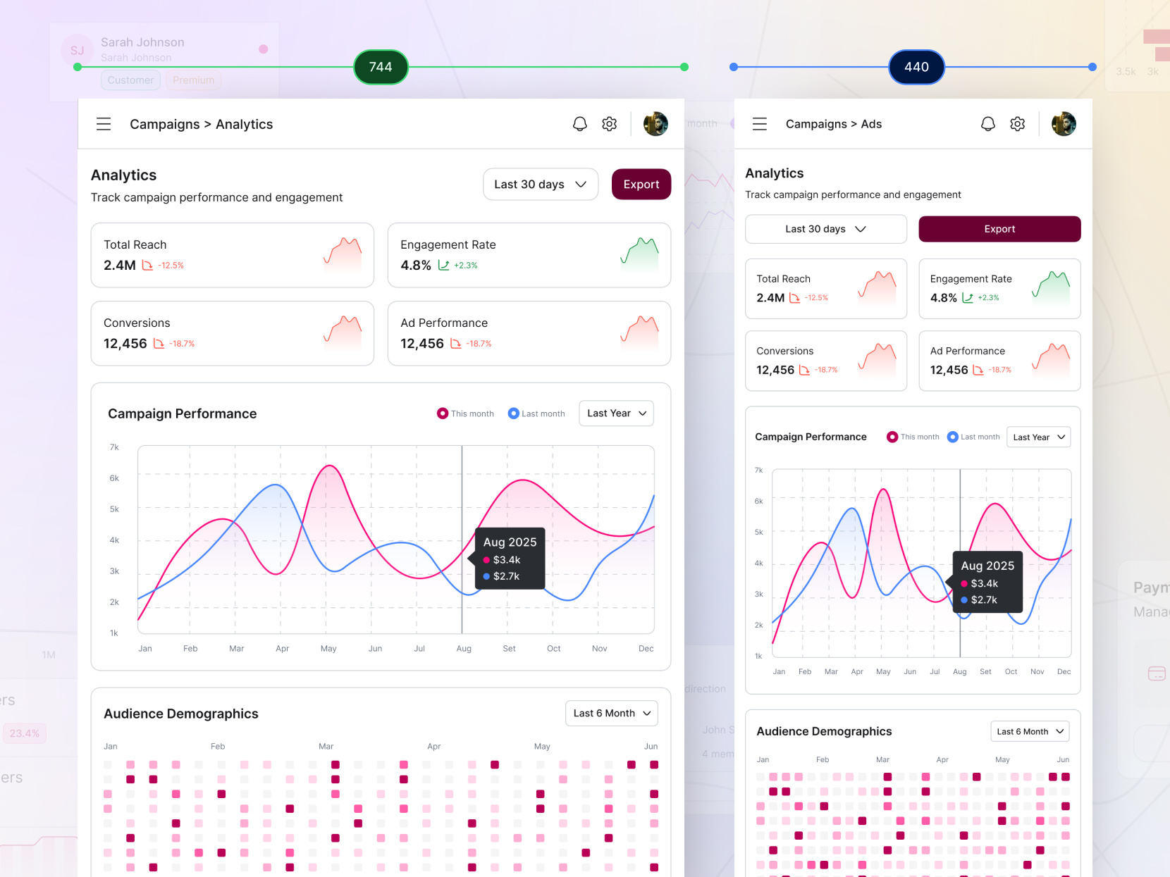 Campaigns Analytics UI Design by Wily Agency on Dribbble