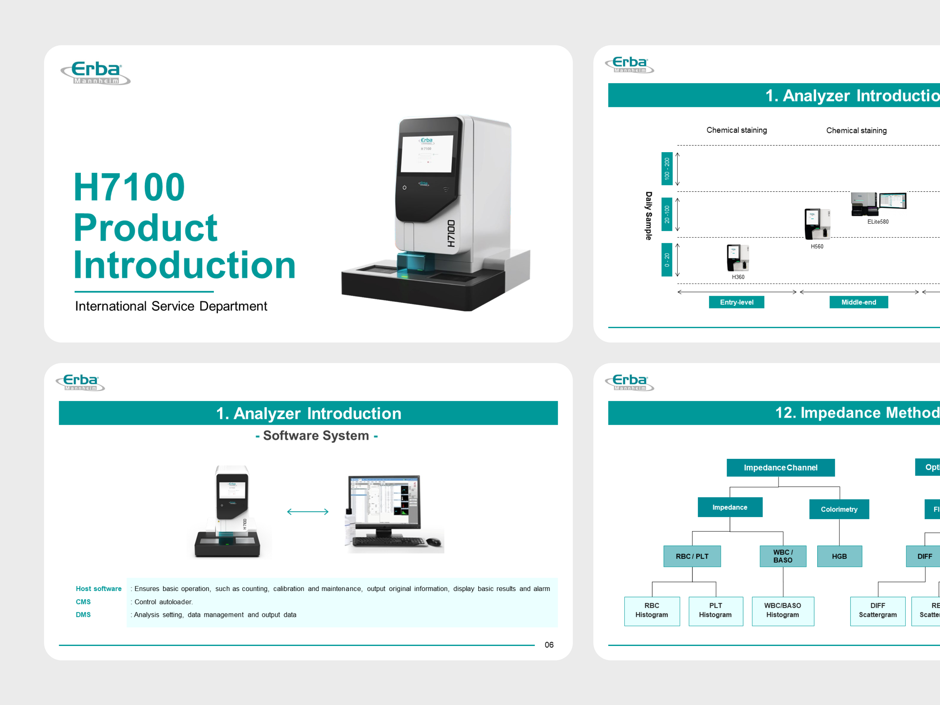 Browse thousands of Introduction Presentation images for design ...