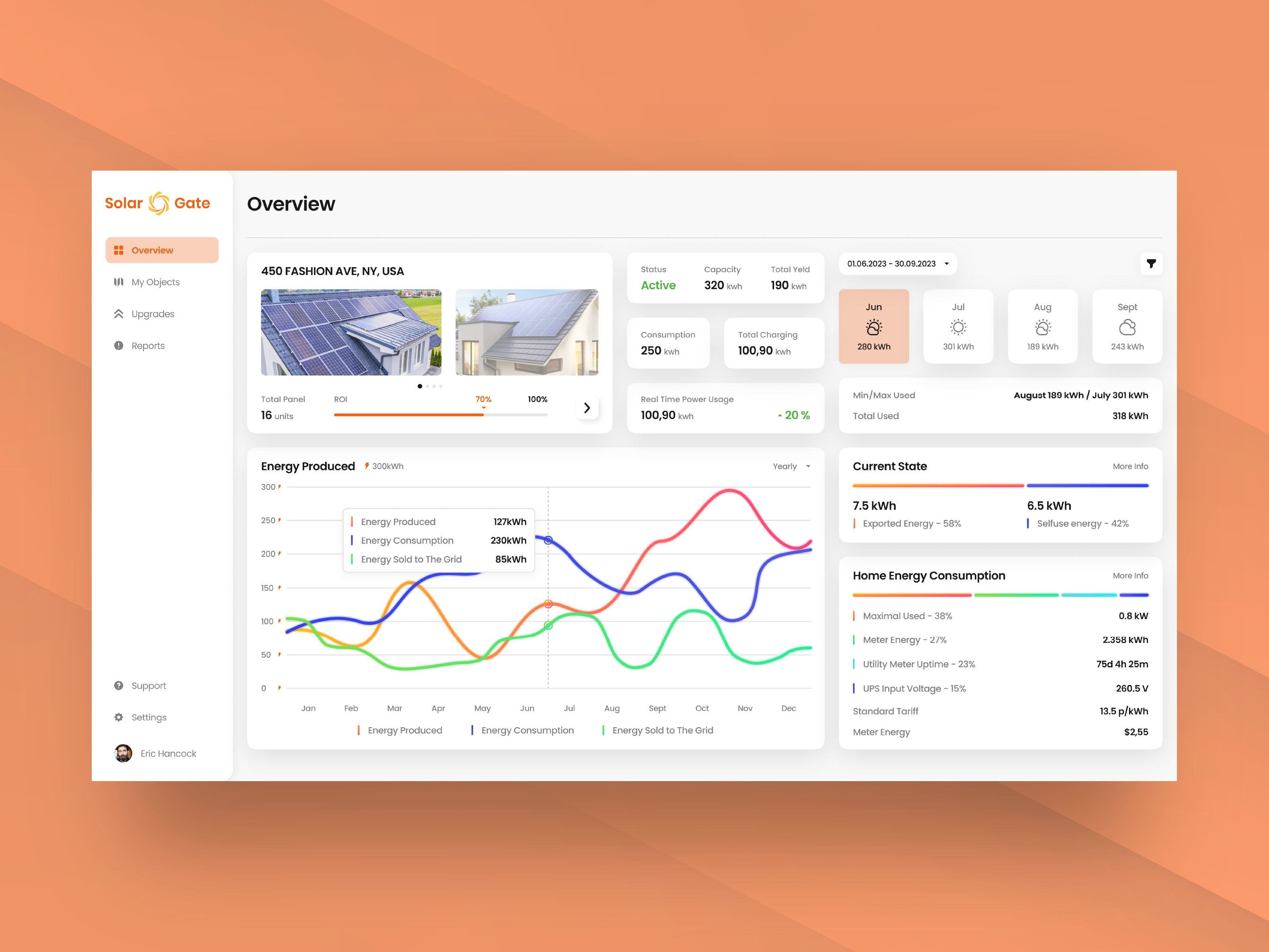 Solar Energy Dashboard Template by Extej UI UX Design Agency on Dribbble